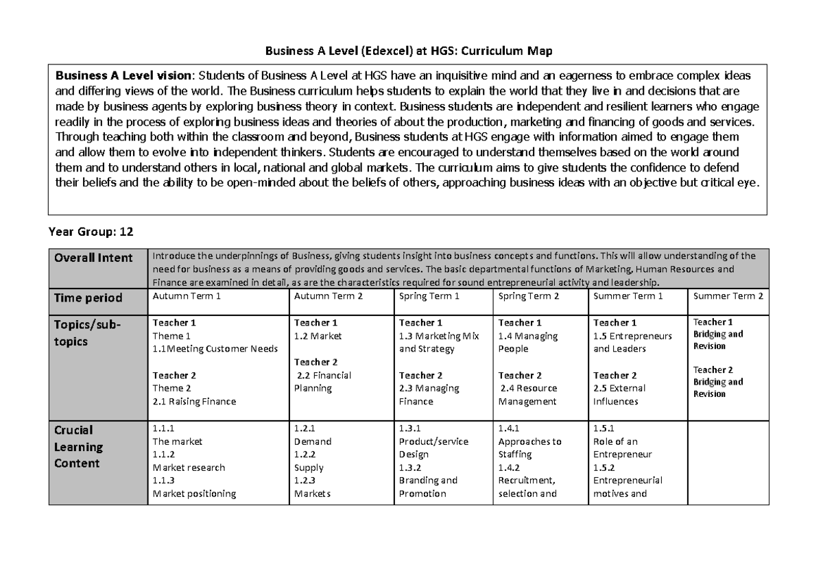 Business Curriculum Map Y12 - Business A Level (Edexcel) at HGS ...