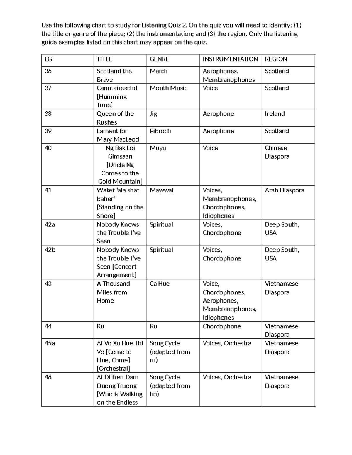 Listening Quiz 2 Study Chart: Genres, Titles, and Regions - Studocu