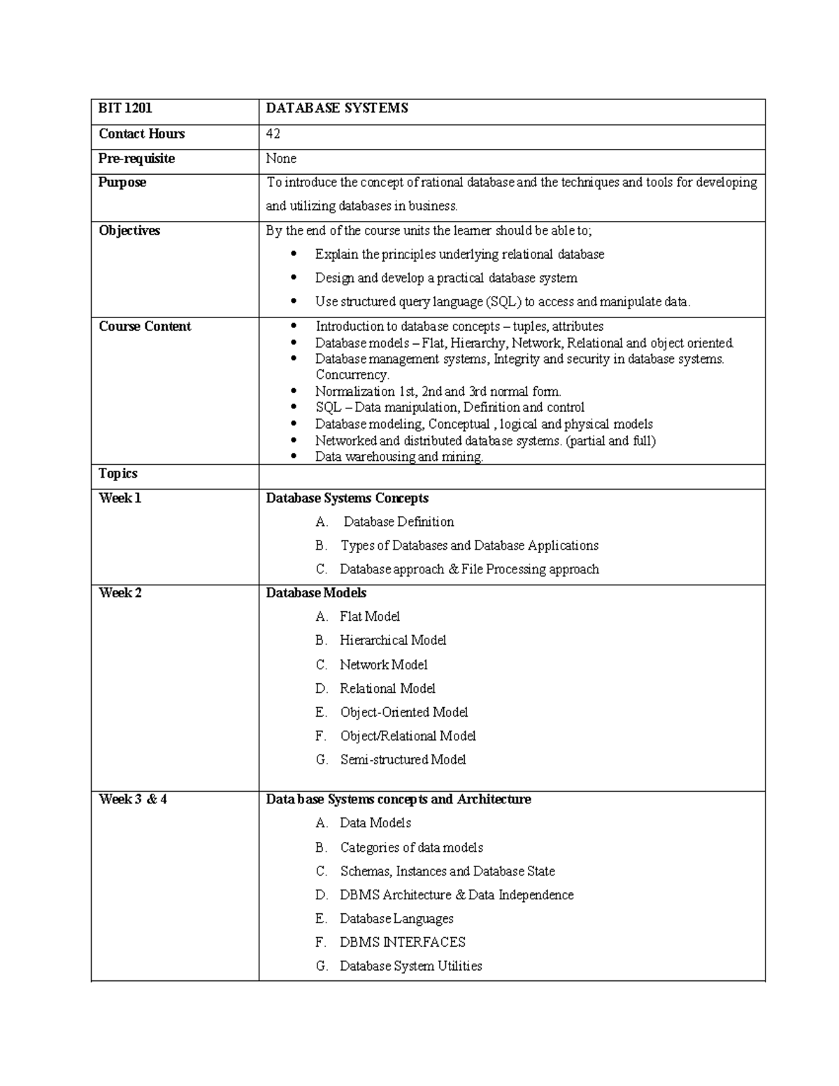 BIT 1201 - Database Systems Course Outline and Key Concepts - Studocu