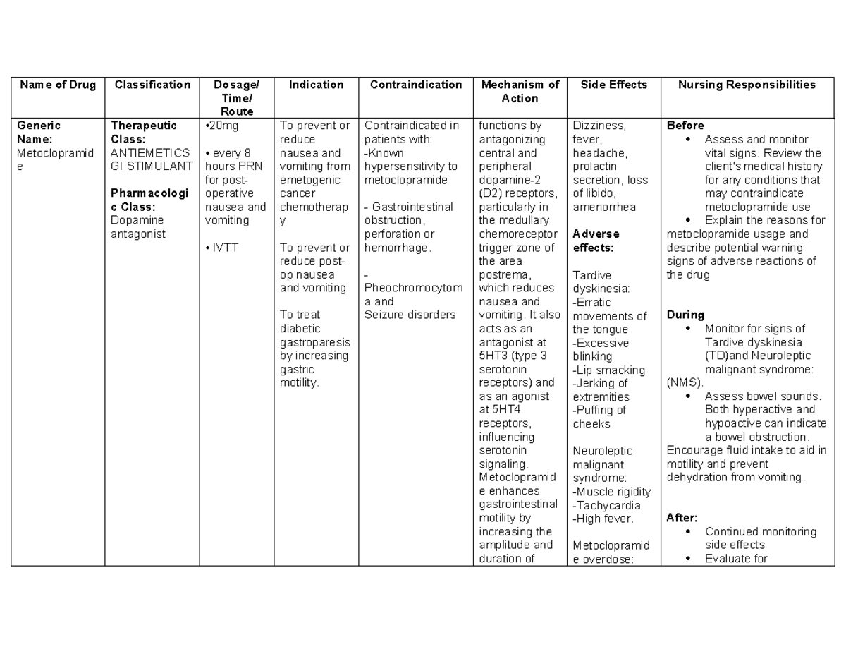 Metoclopramide (ANTIEMETICS) Overview: Uses, Dosage, & Nursing Care ...