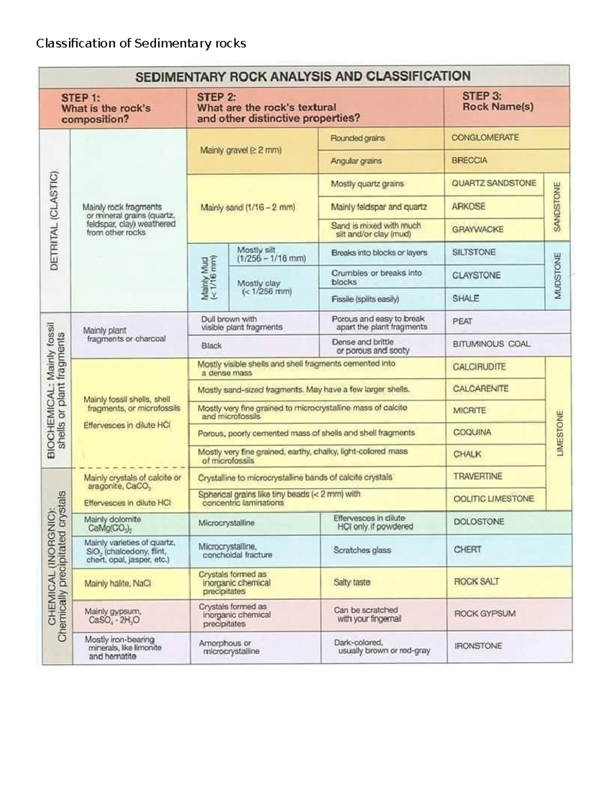 Classification of Sedimentary Rocks: Grain Size & Pyroclastic Deposits ...