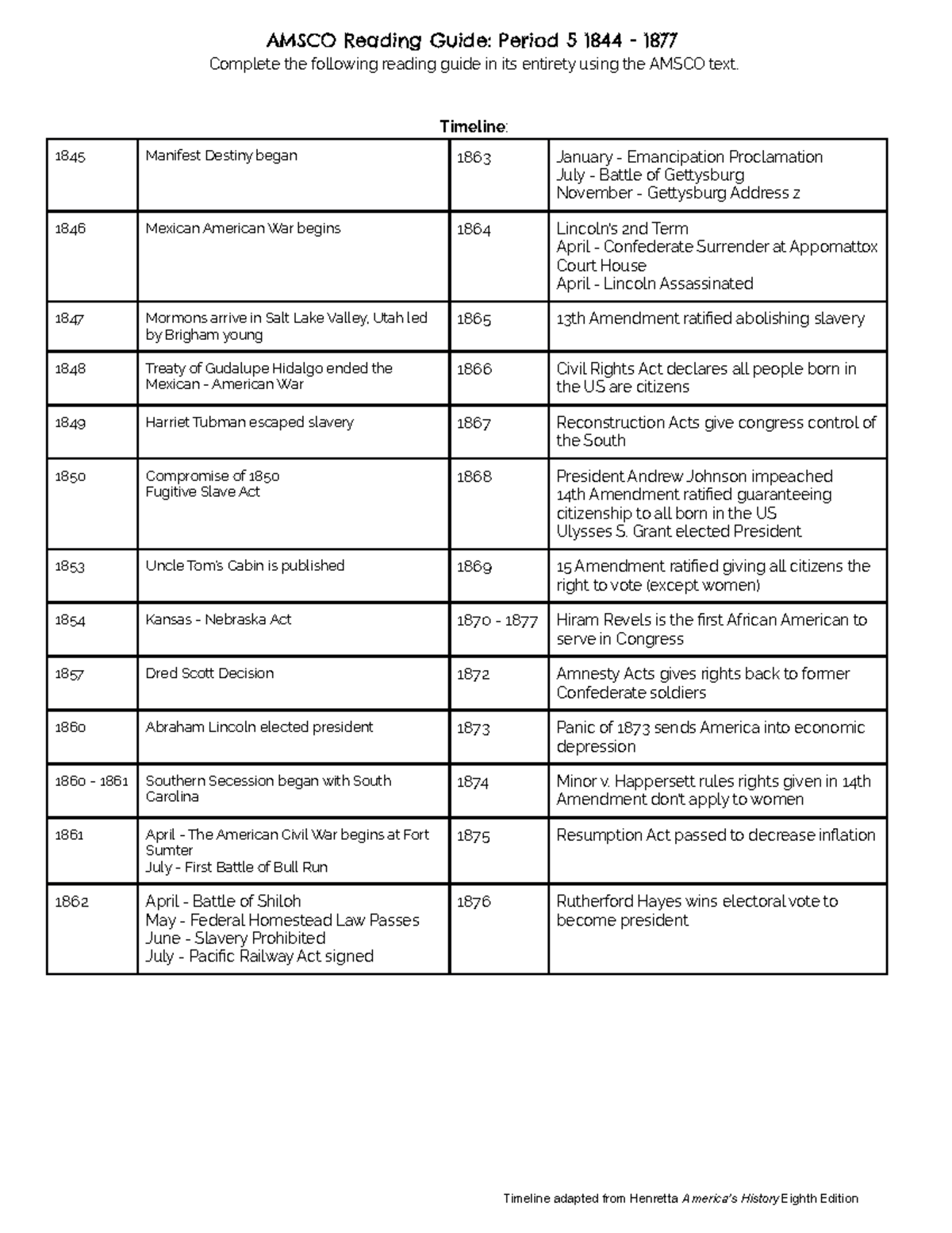 Copy of Period 5 Amsco Reading Guide - Apush - AMSCO Reading Guide ...