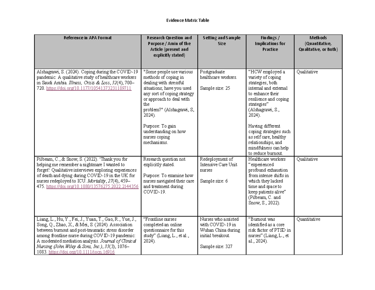 Evidence Matrix Table - Qualitative & Quantitative Studies (E) - Studocu