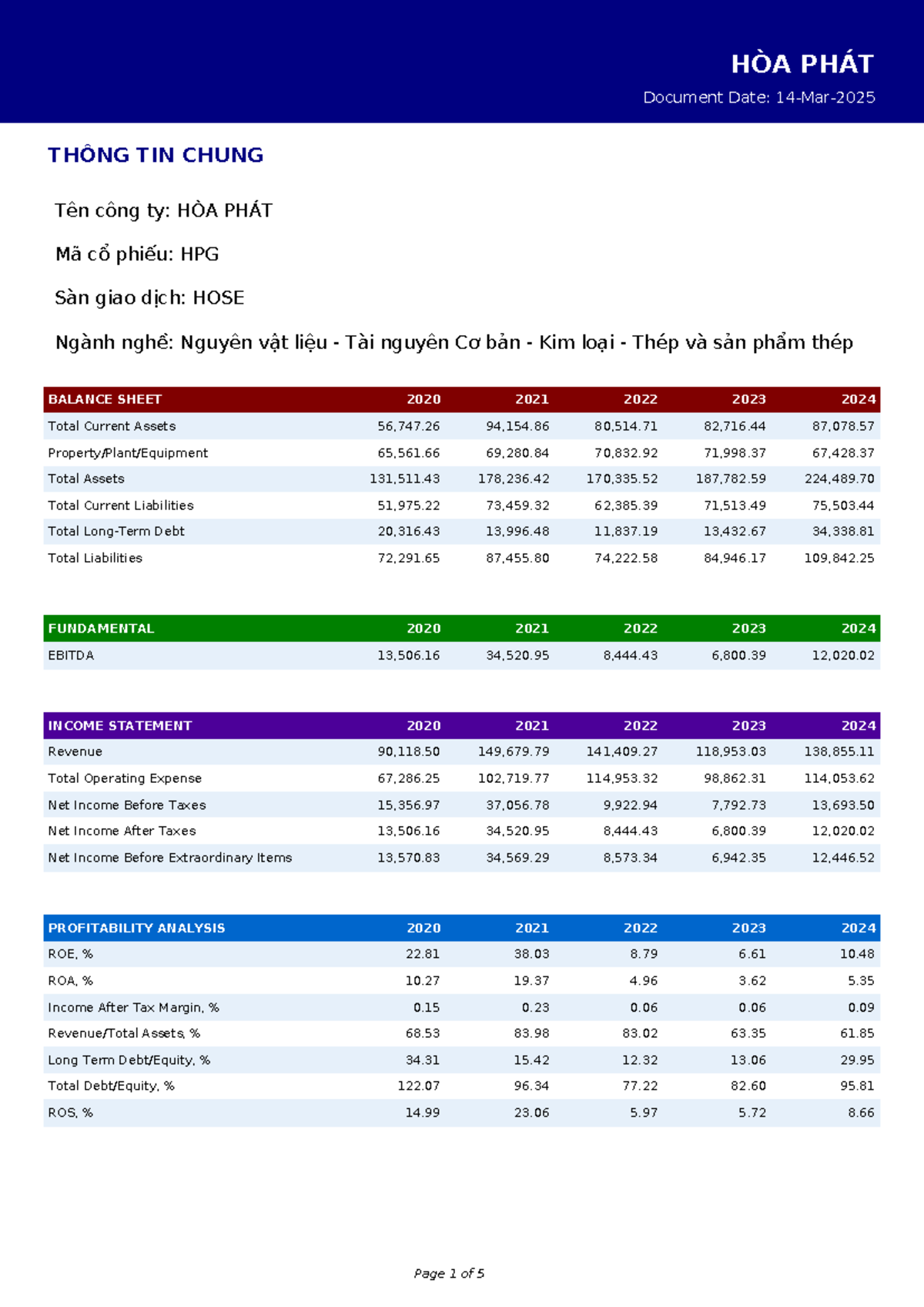 HPG Financial Report Analysis - Risk and Investment Outlook - Studocu