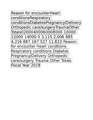 [Solved] Write a two page report formatted as a memo detailing areas - Data Applications and ...