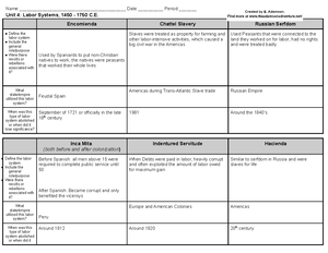 Unit 4 Columbian Exchange Project Student Handout - 2021 - Name