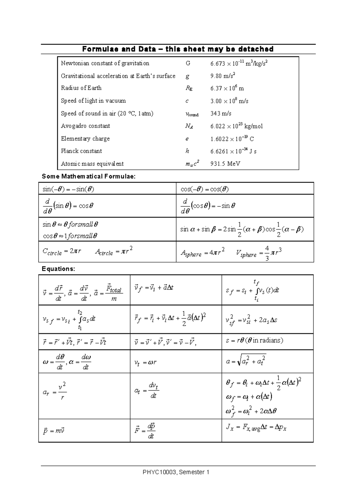 Physics 1 Formula Sheet 2018 - Formulae and Data – this sheet may be ...
