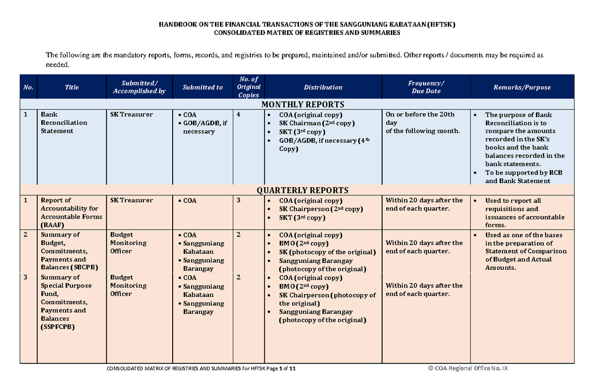 HFTSK: Consolidated Matrix of Financial Reports and Registries - Studocu