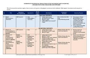 SK Travel Orders for Mandatory Training and Activities in 2024 - Studocu