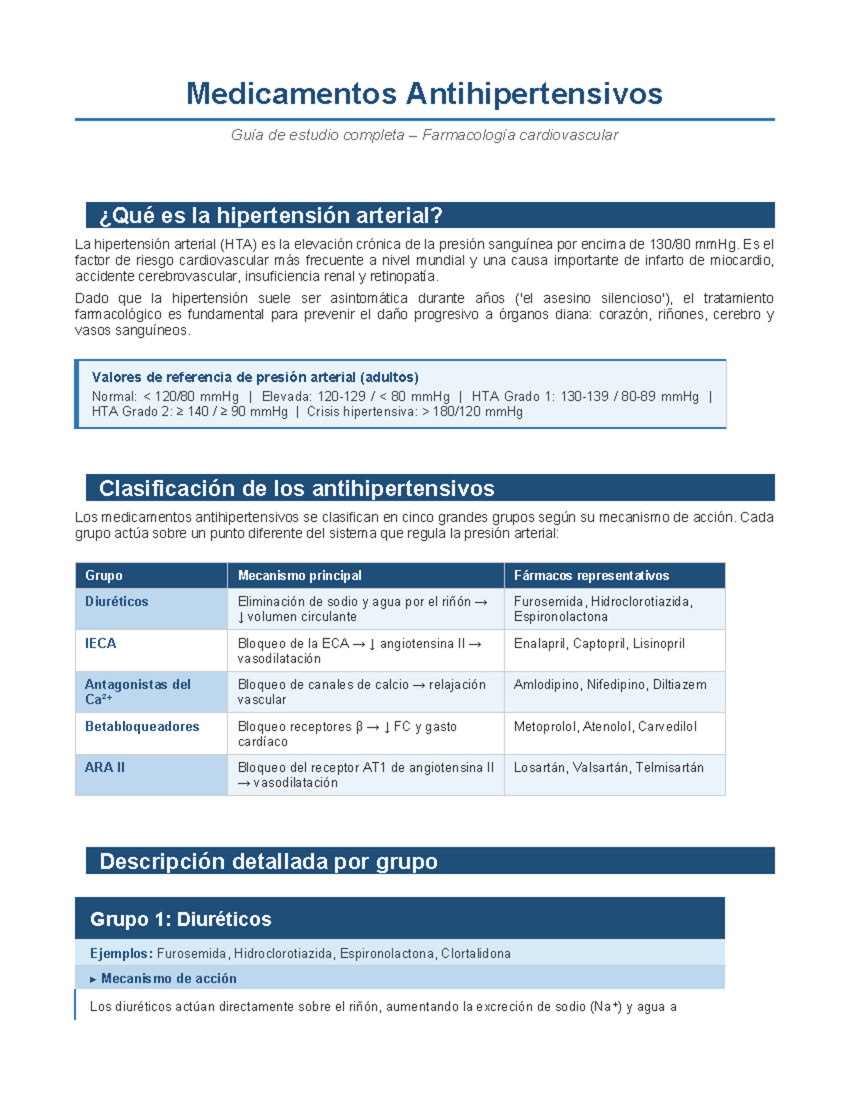 Guía de Estudio Completa sobre Antihipertensivos - Farmacología ...