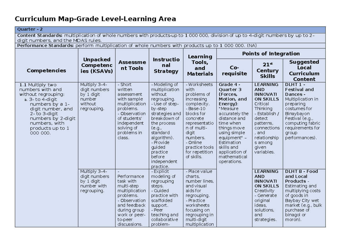 Curriculum-Map-Template - Curriculum Map-Grade Level-Learning Area ...