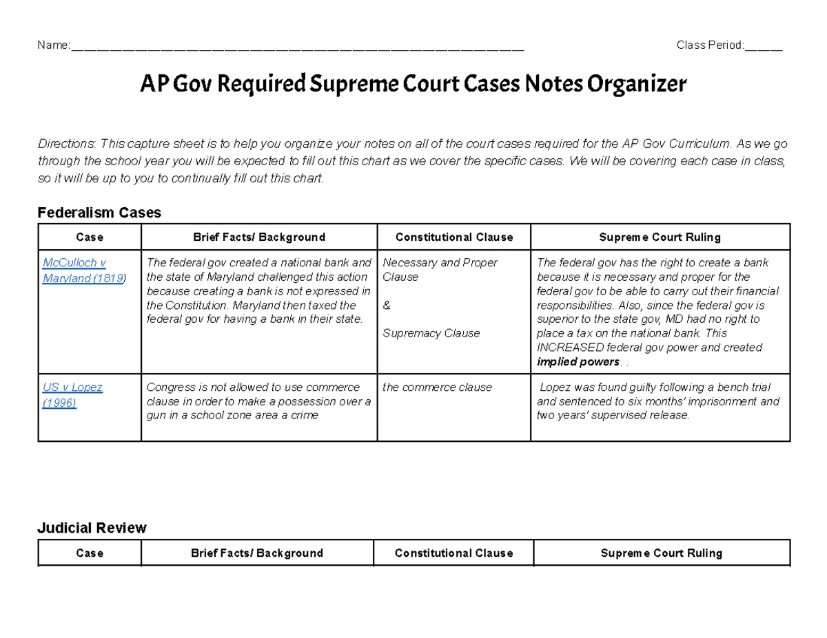AP Gov Unit 2 - Class notes on Unit 2 - Unit 2: The Constitution and ... AP Gov Unit 2 - Class notes on Unit 2 - Unit 2: The Constitution and ...