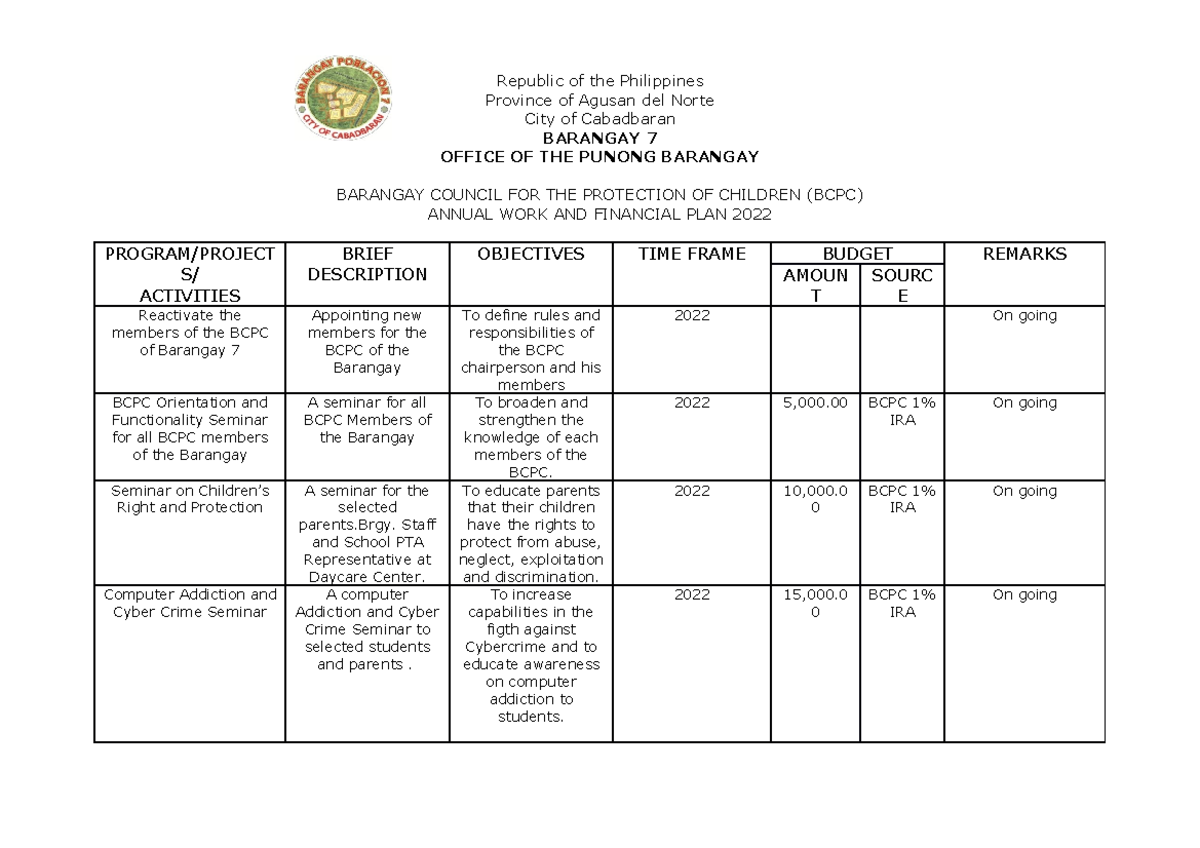 BCPC 2022 Annual Work & Financial Plan: Key Activities & Budget - Studocu