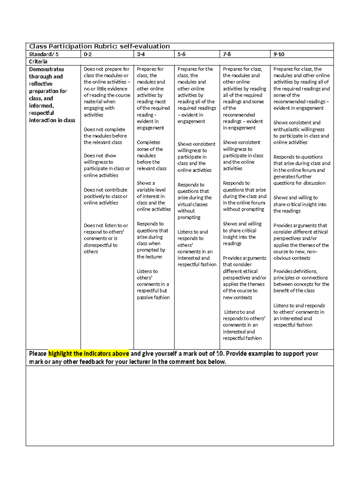 Individual Class Participation Self-Evaluation Rubric T2 2025 - Studocu