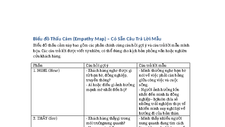 Biểu đồ Thấu Cảm (Empathy Map) với Câu Trả Lời Mẫu - Studocu