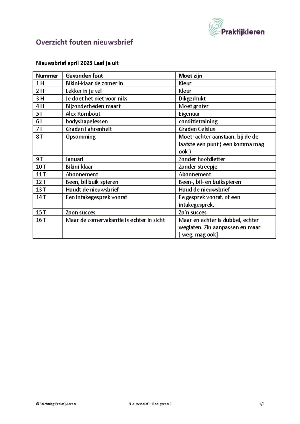 Categoriekaart uitleg Staal Spelling - Categoriekaart uitleg Staal ...