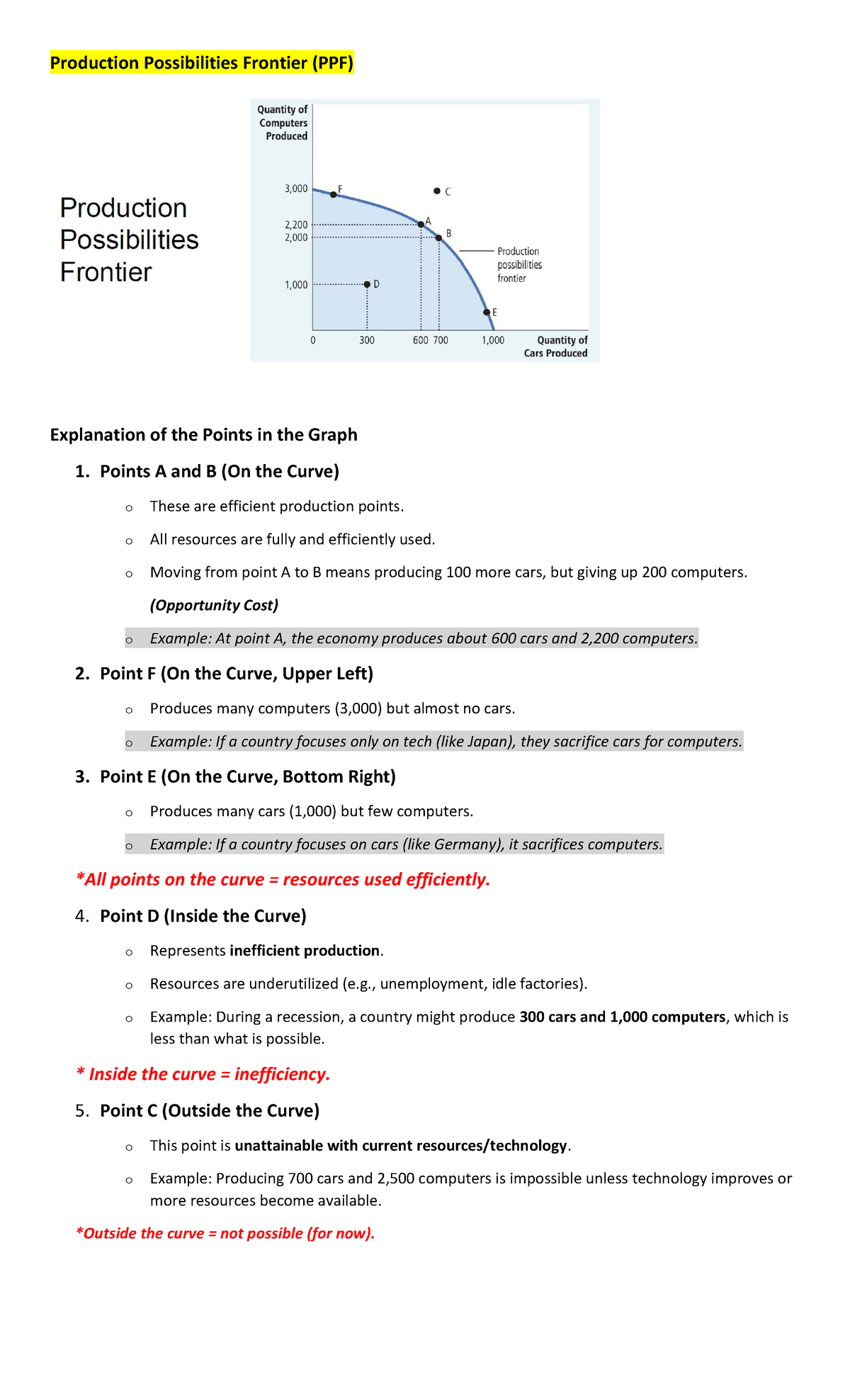 PPF Review: Understanding Points on the Production Possibilities ...