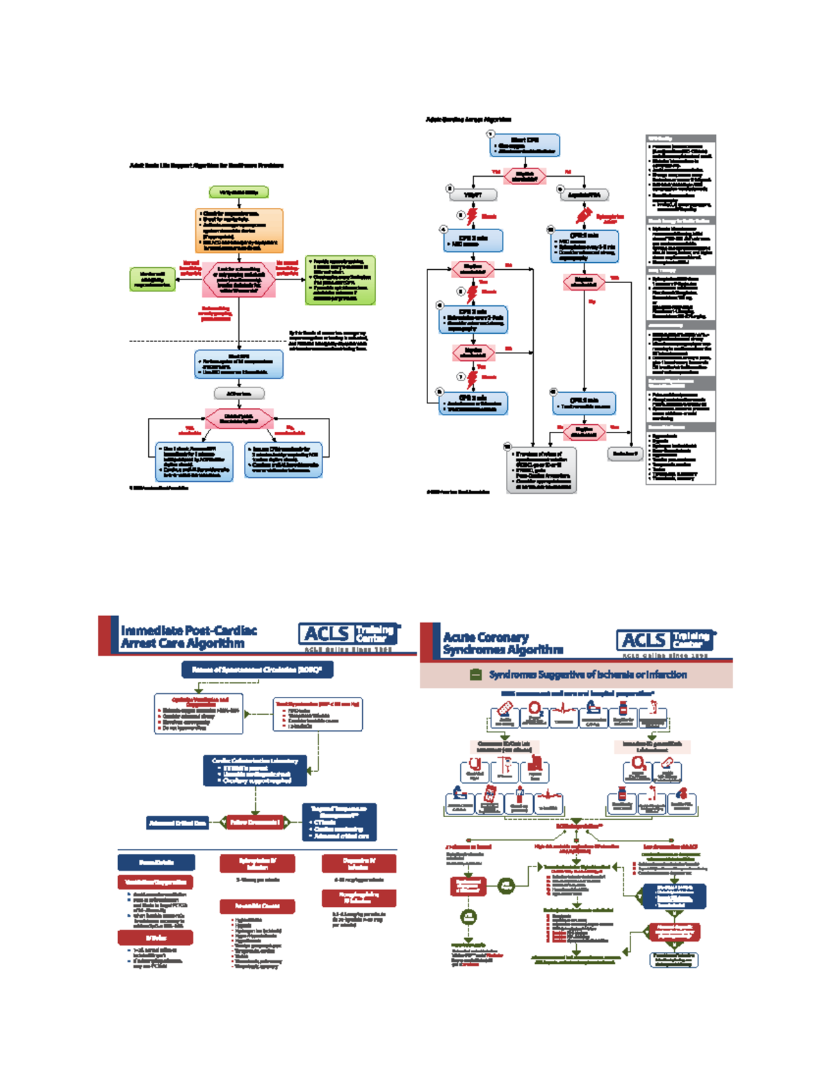 ACLS Algorithms - Med surg - Adult Cardiac Arrest Algorithm Start CPR ...