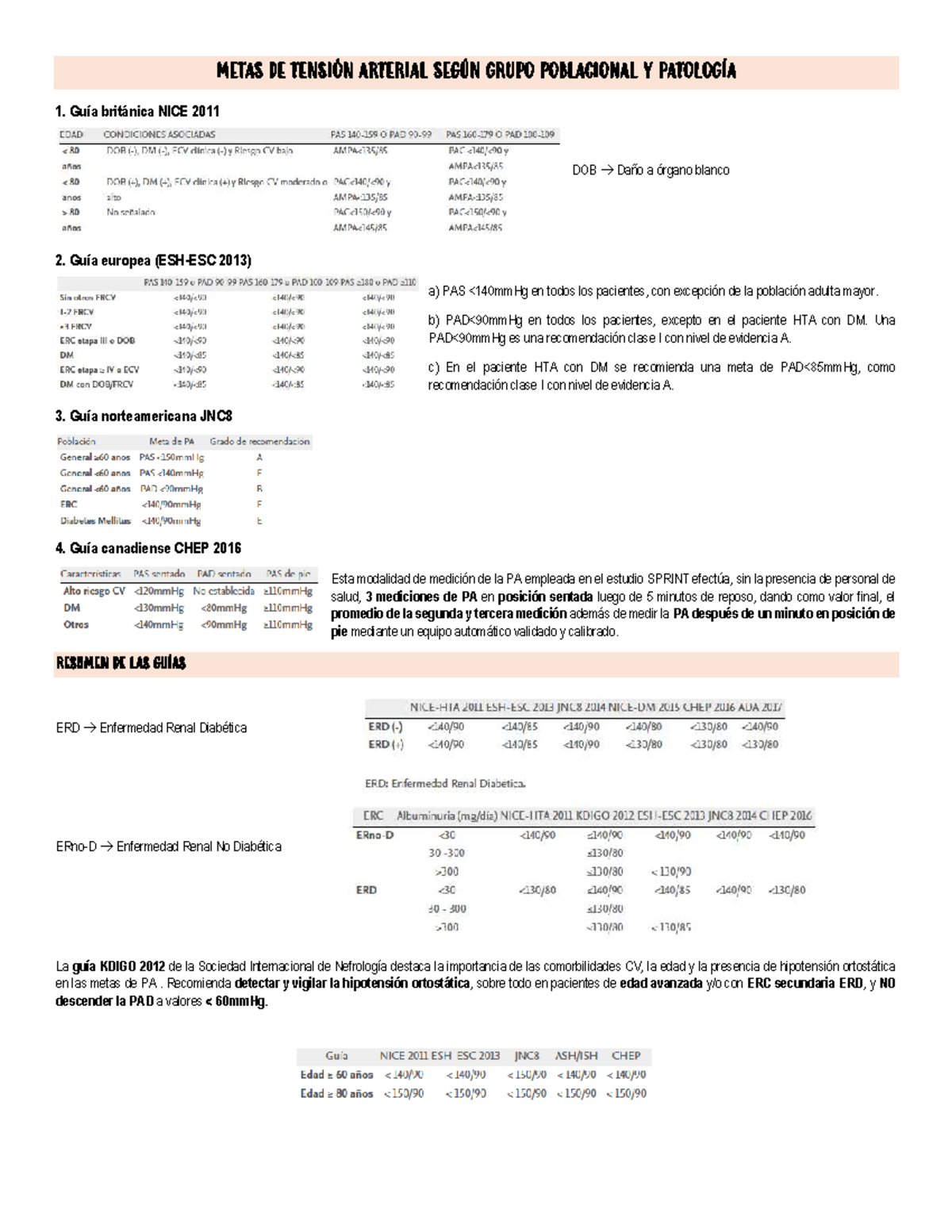 Metas de Tensión Arterial según Guías NICE, JNC8 y CHEP 2016 - Studocu