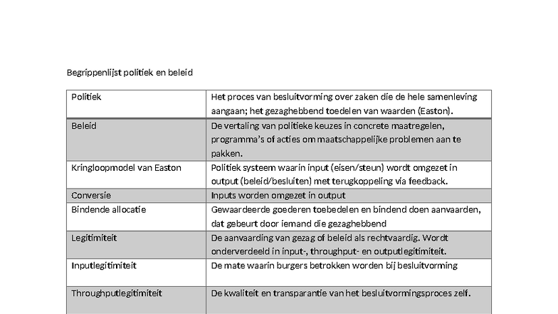 Begrippenlijst Politiek en Beleid (PB) - Kernconcepten en Definities ...
