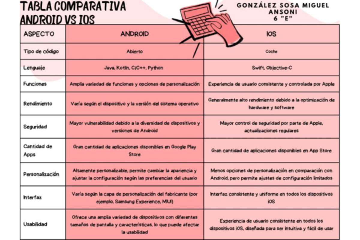 Cuadro comparativo: Android vs iOS en aspectos clave - Studocu