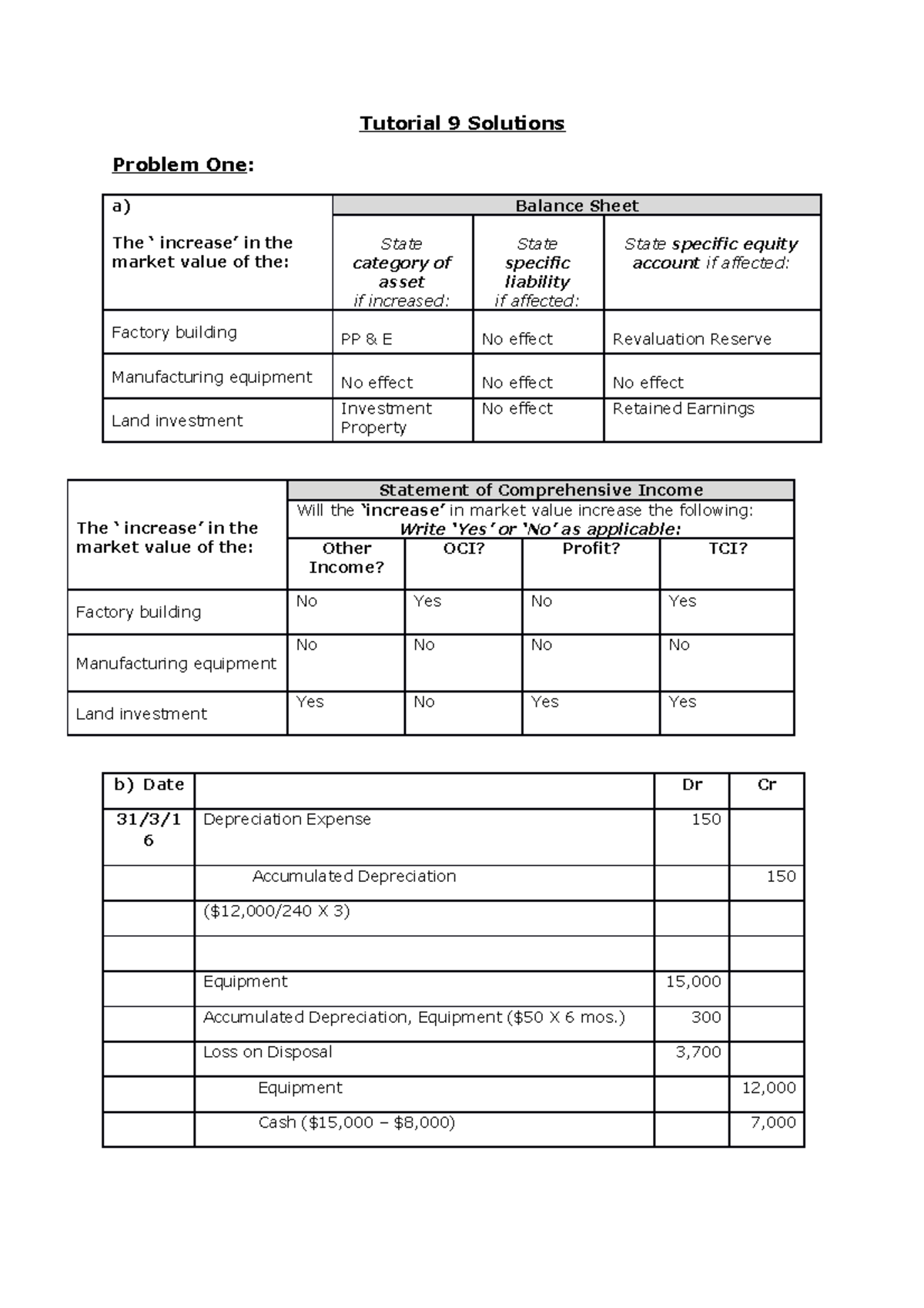 Tutorial 9 Solutions - tuts - Financial Accounting - Lincoln University ...