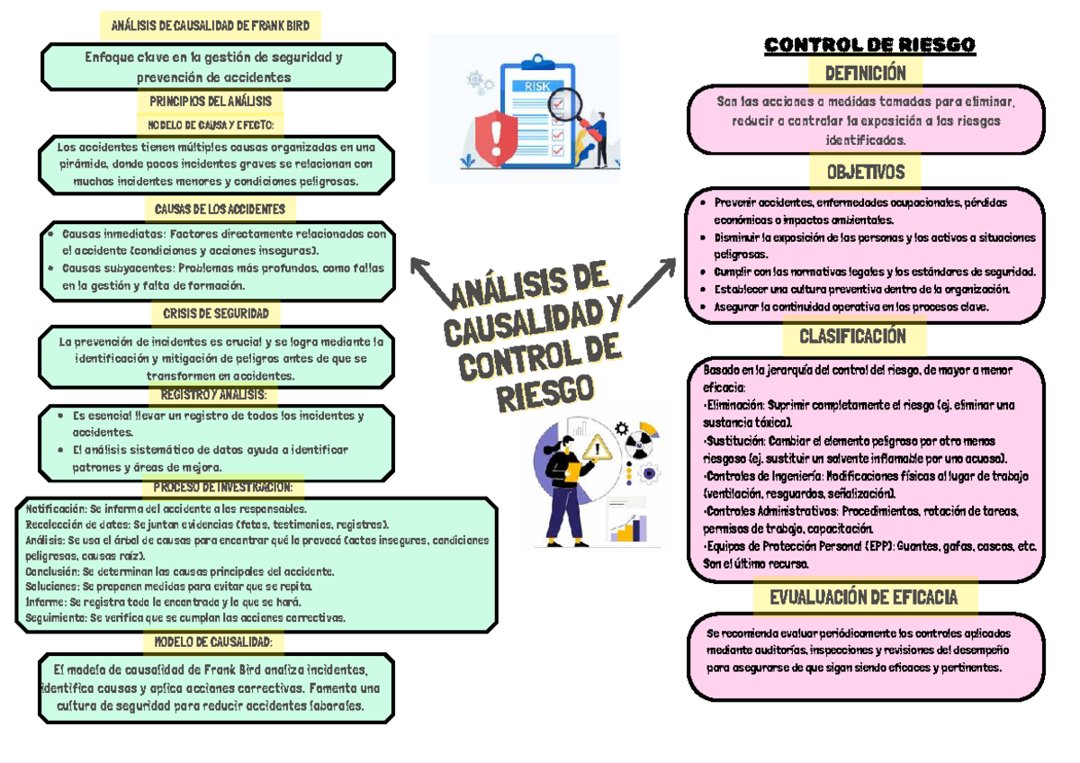 Análisis de Causalidad de Frank Bird en Control de Riesgo - Tarea ...