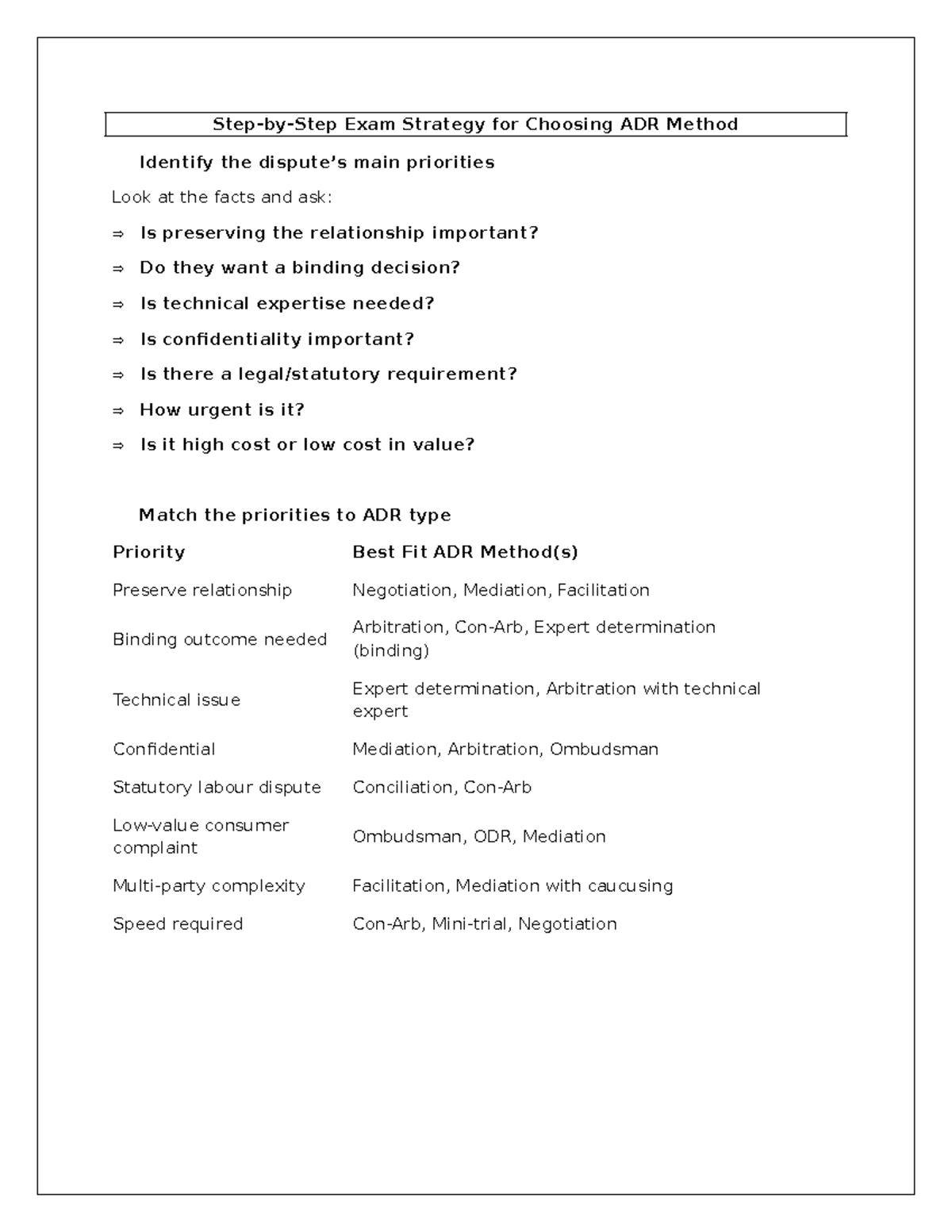 ADR Method Selection Cheat Sheet: Exam Strategy for Dispute Resolution ...