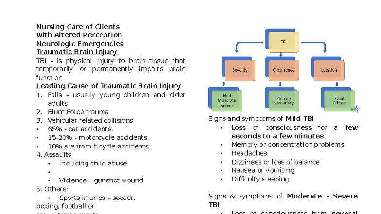Nursing Care for Neurologic Emergencies: TBI & ICP Management (NUR 101 ...