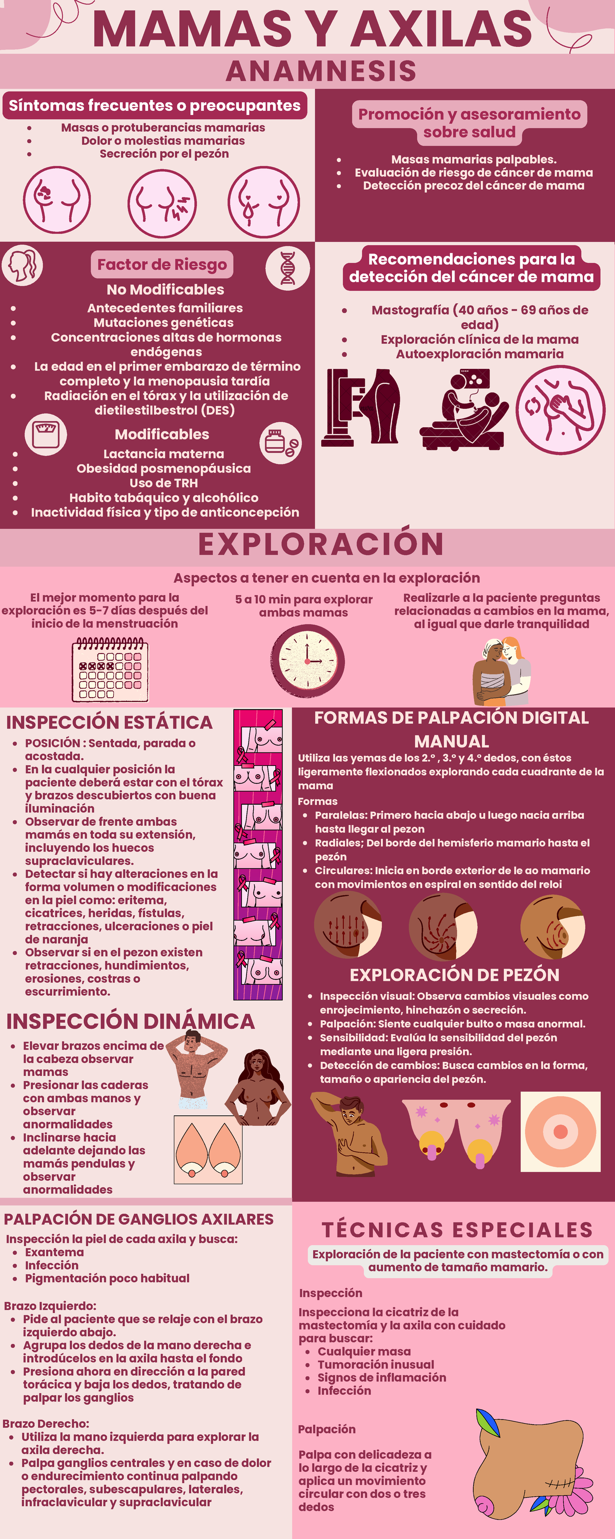 Infografia de Mamas y axilas - MAMAS Y AXILAS ANAMNESIS Aspectos a ...