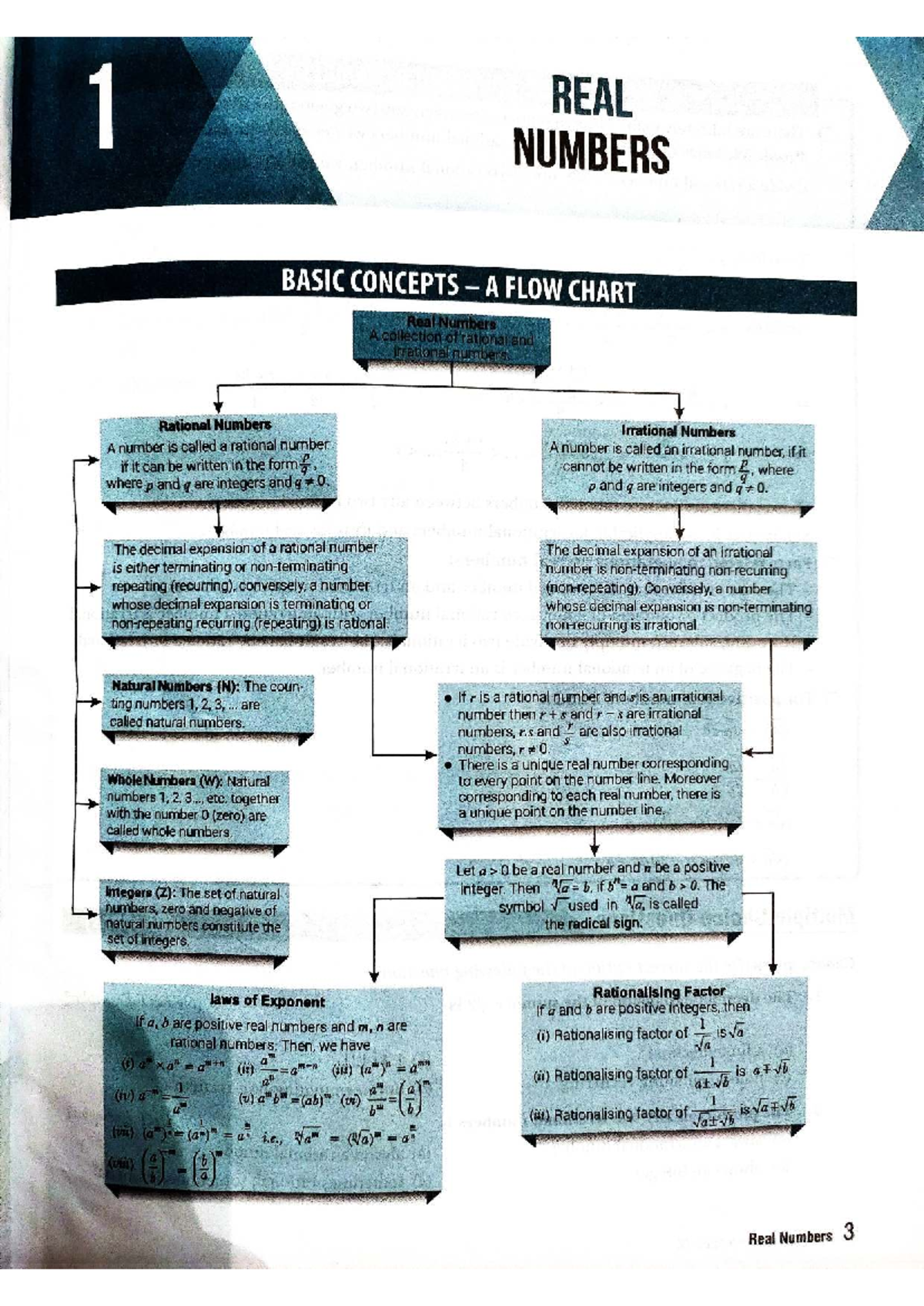 Real Numbers: Basic Concepts & Flow Chart (Course Code: 1) - Studocu