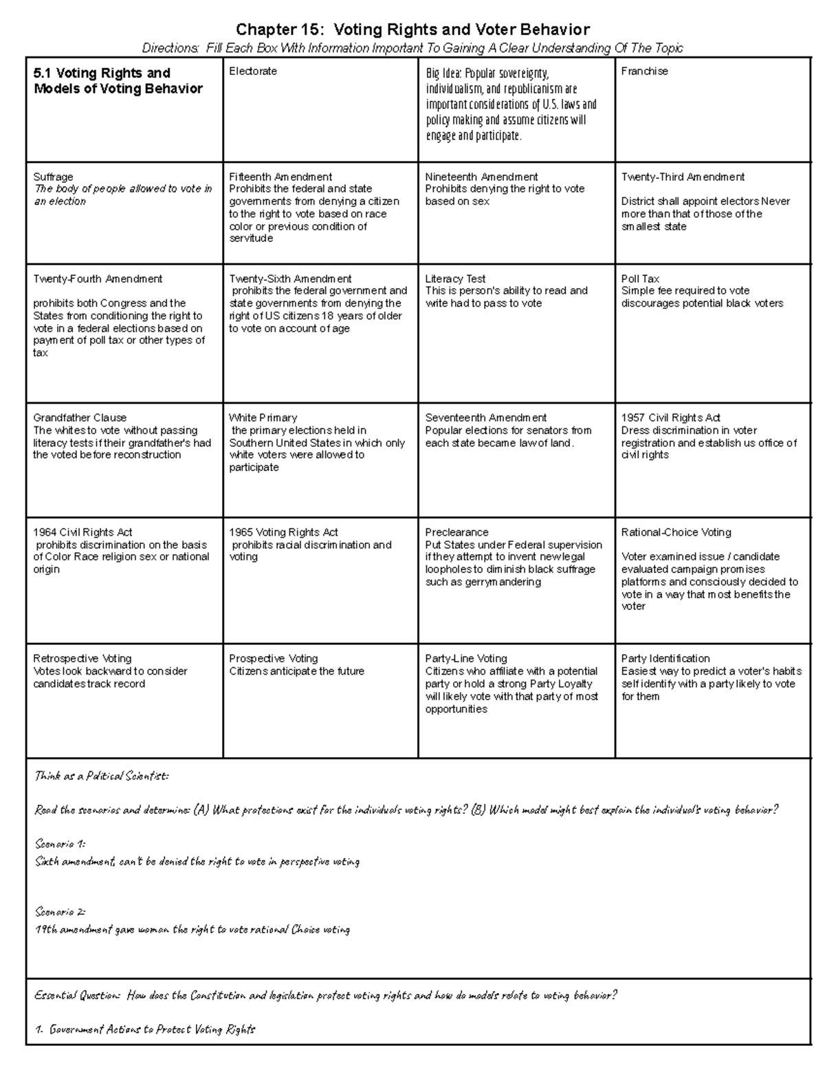 Copy of 5.1 Amsco AP Government Reading Guide - Chapter 15: Voting ...