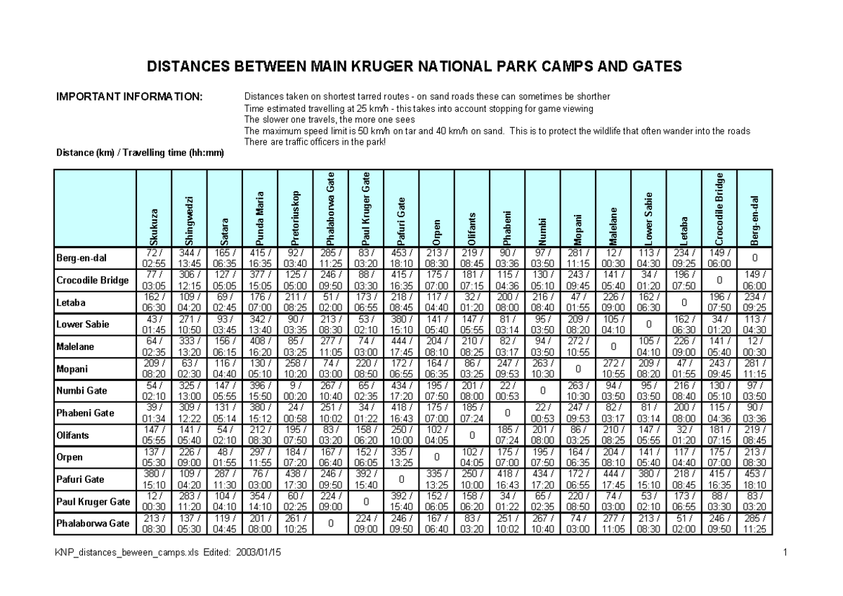 KNP distances beween camps - Distance (km) / Travelling time (hh:mm ...
