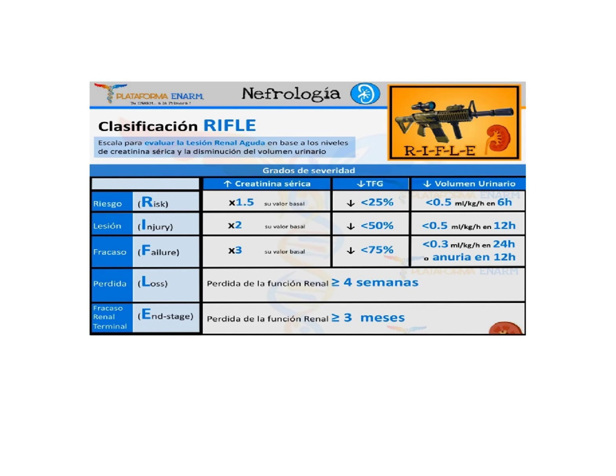 Escalas de Valoración Renal ENARM: Clasificación RIFLE y KDIGO - Studocu