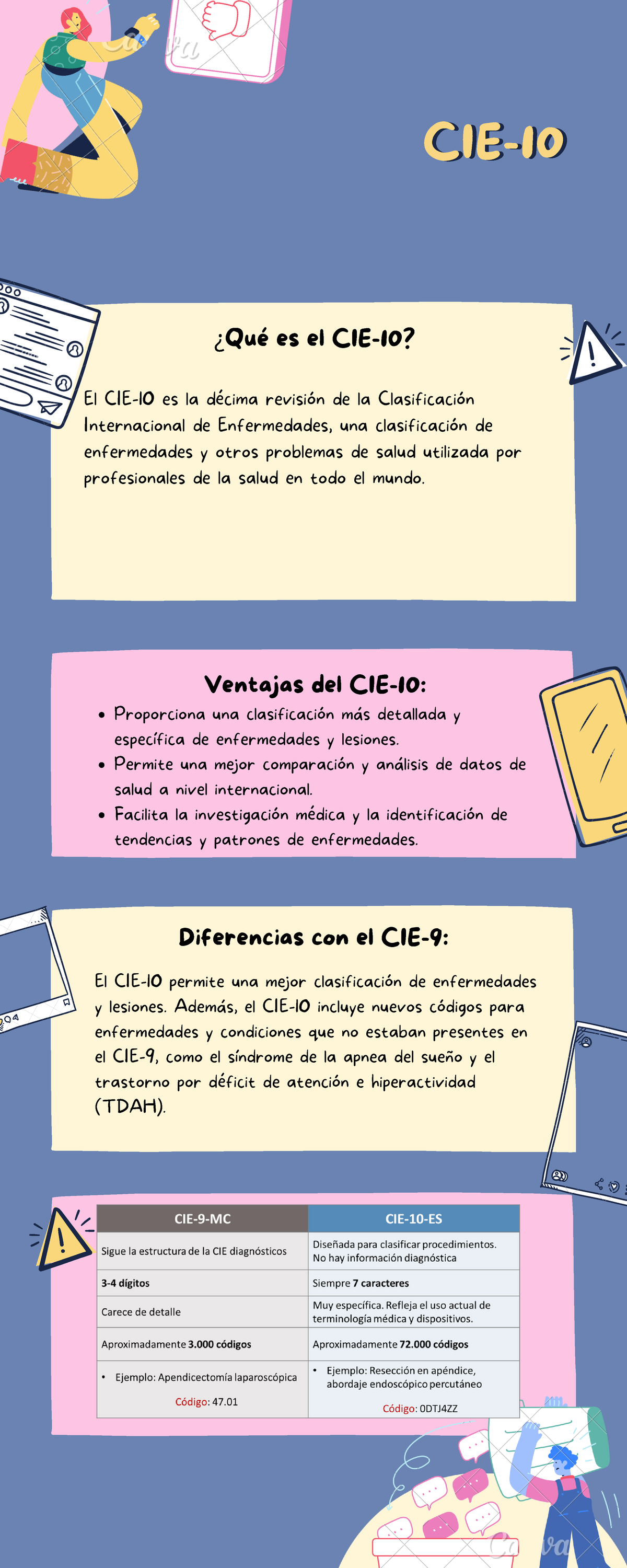CIE-10 - ¿Qué es el CIE-10? Proporciona una clasificación más detallada y específica de ...