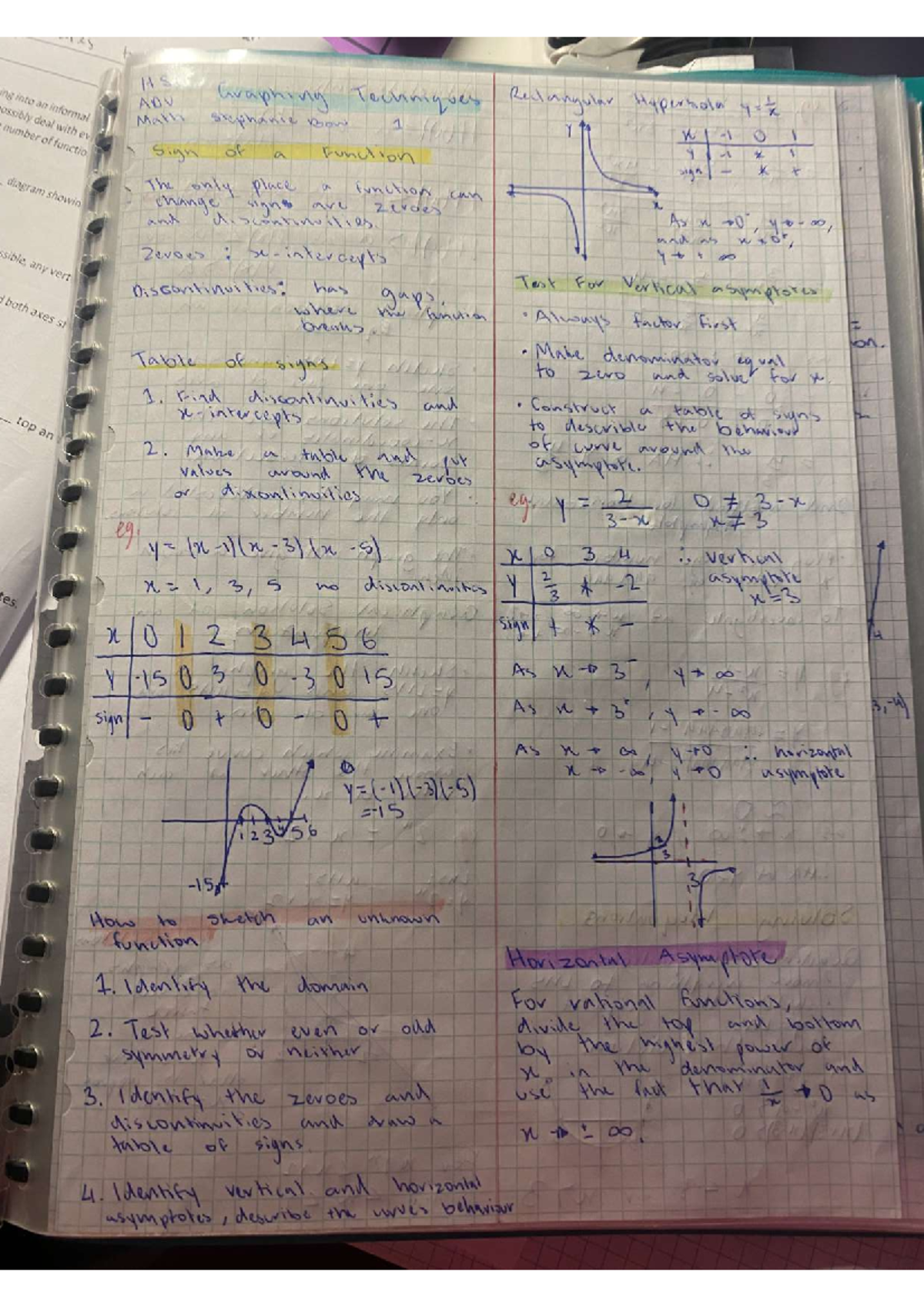 ADV Math 1: Graphing Techniques & Asymptotes Study Notes - Studocu