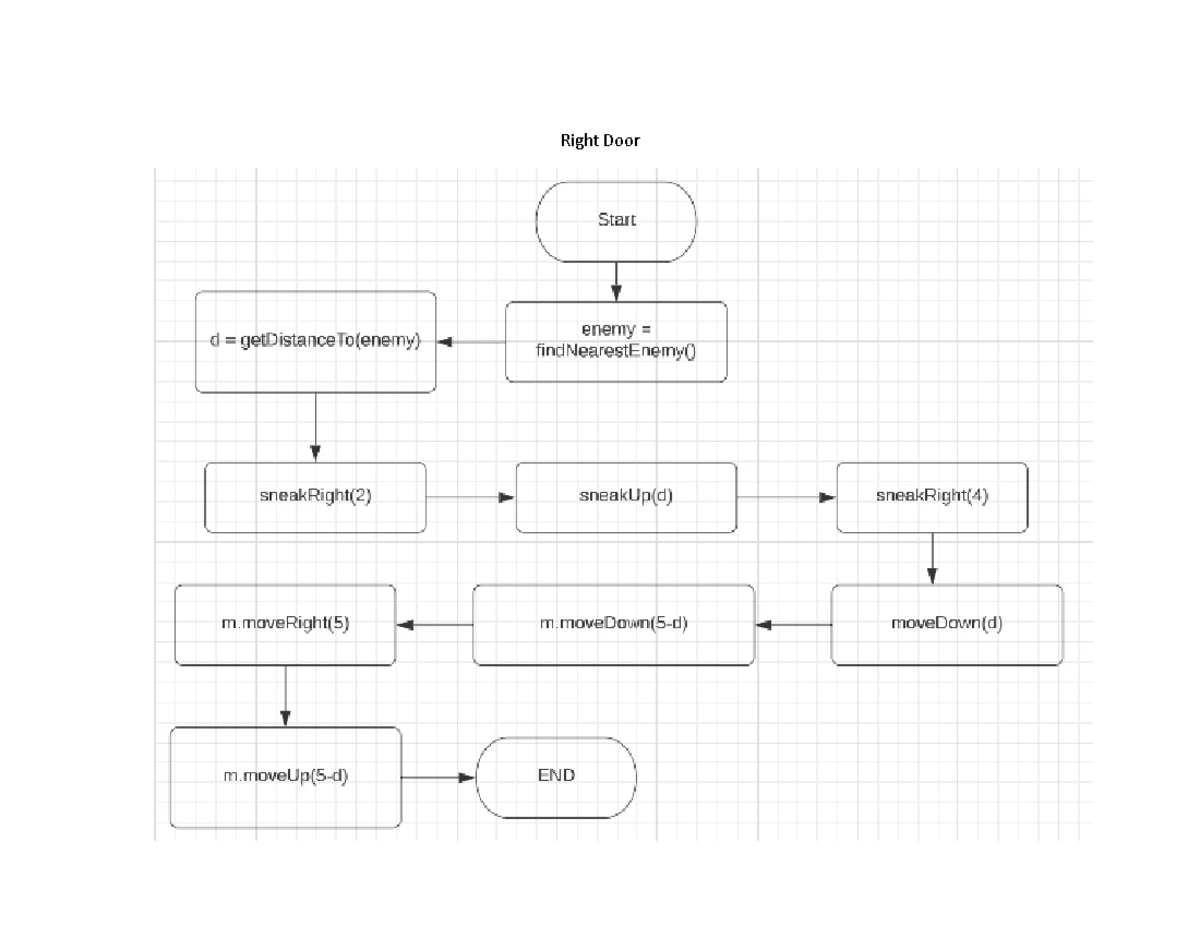 Iteraciones - Tipos de iteraciones. Iteraciones en matematicas ...