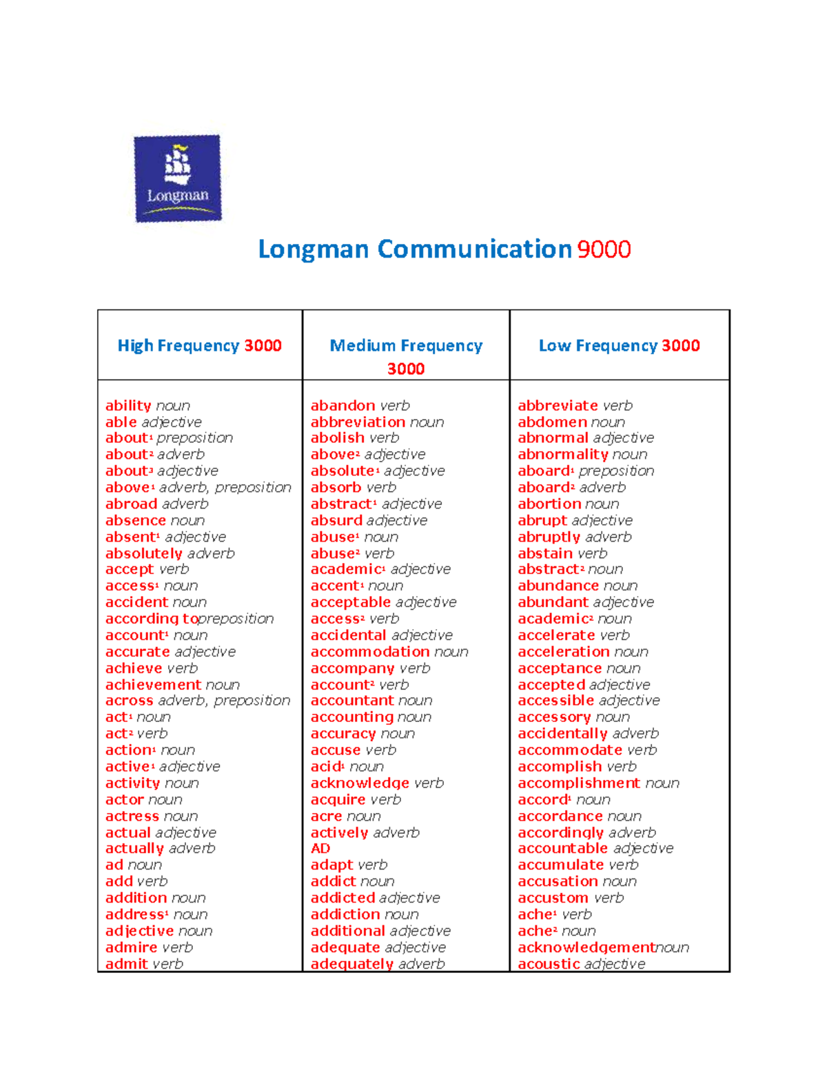 朗文9000 - Common Words List from Longman Communication Resources - Studocu