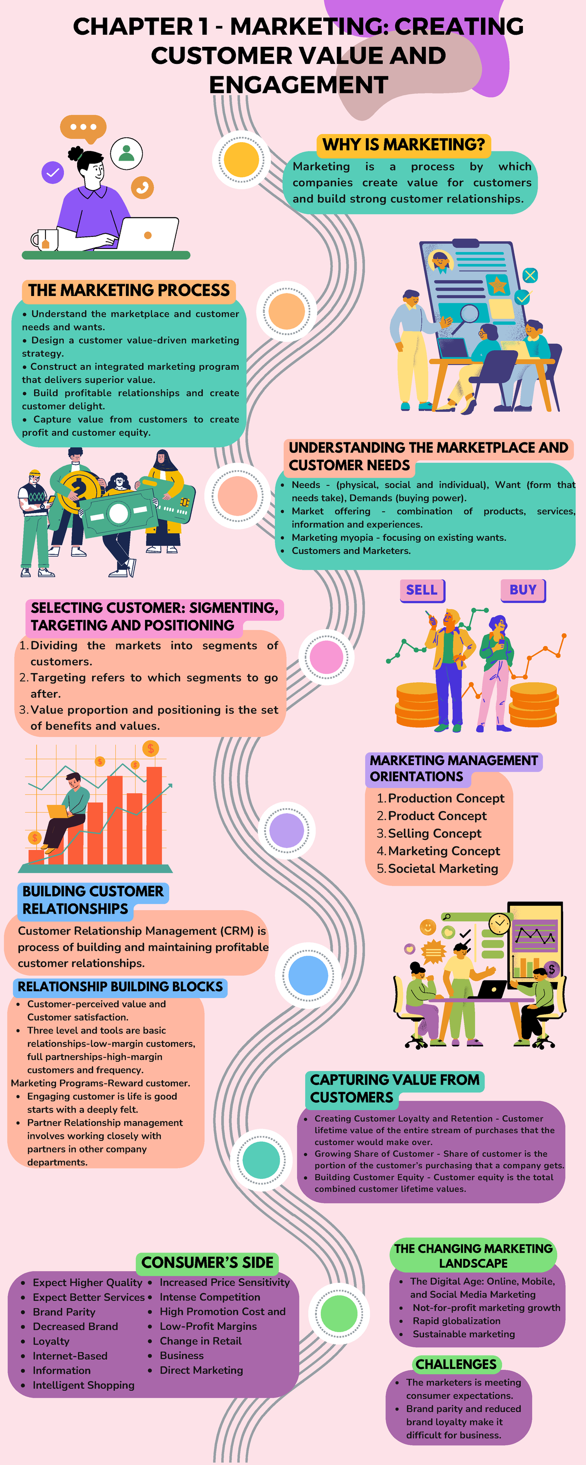 Chapter 1 - Marketing: Creating Customer Value & Engagement (MKT420) - Studocu