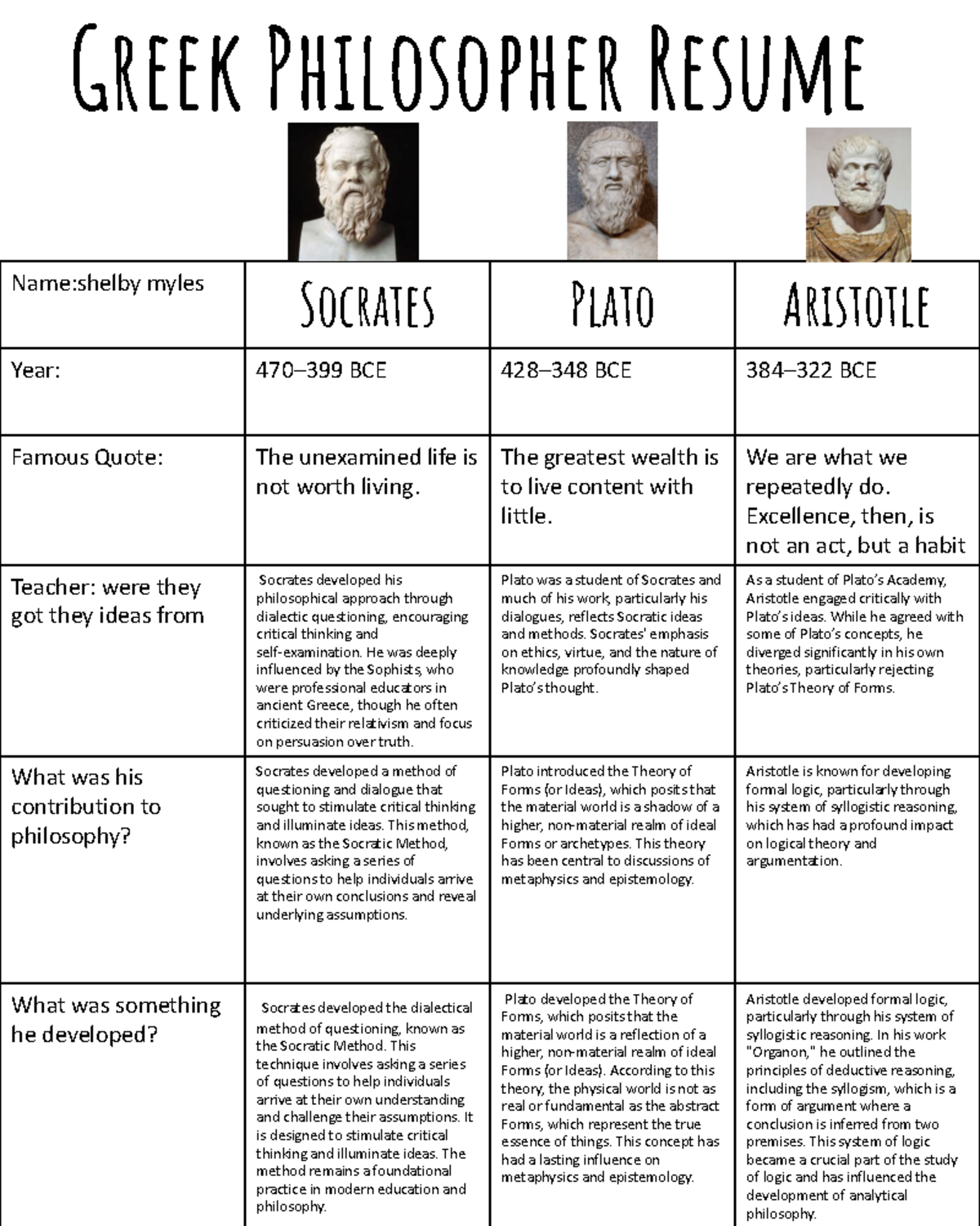 Famous Greek Philosophers List