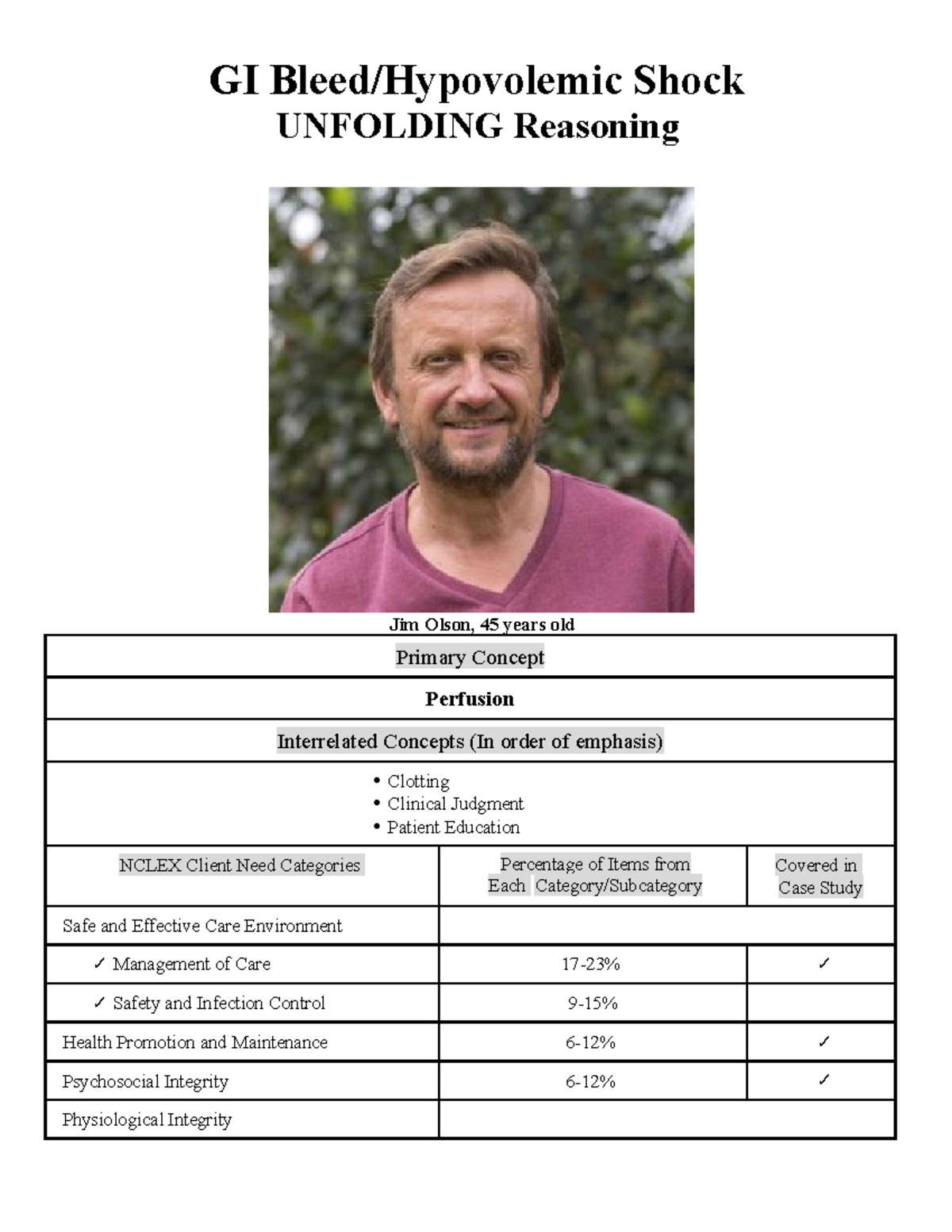 GI Bleed and Hypovolemic Shock: Nursing Management Case Study - Studocu