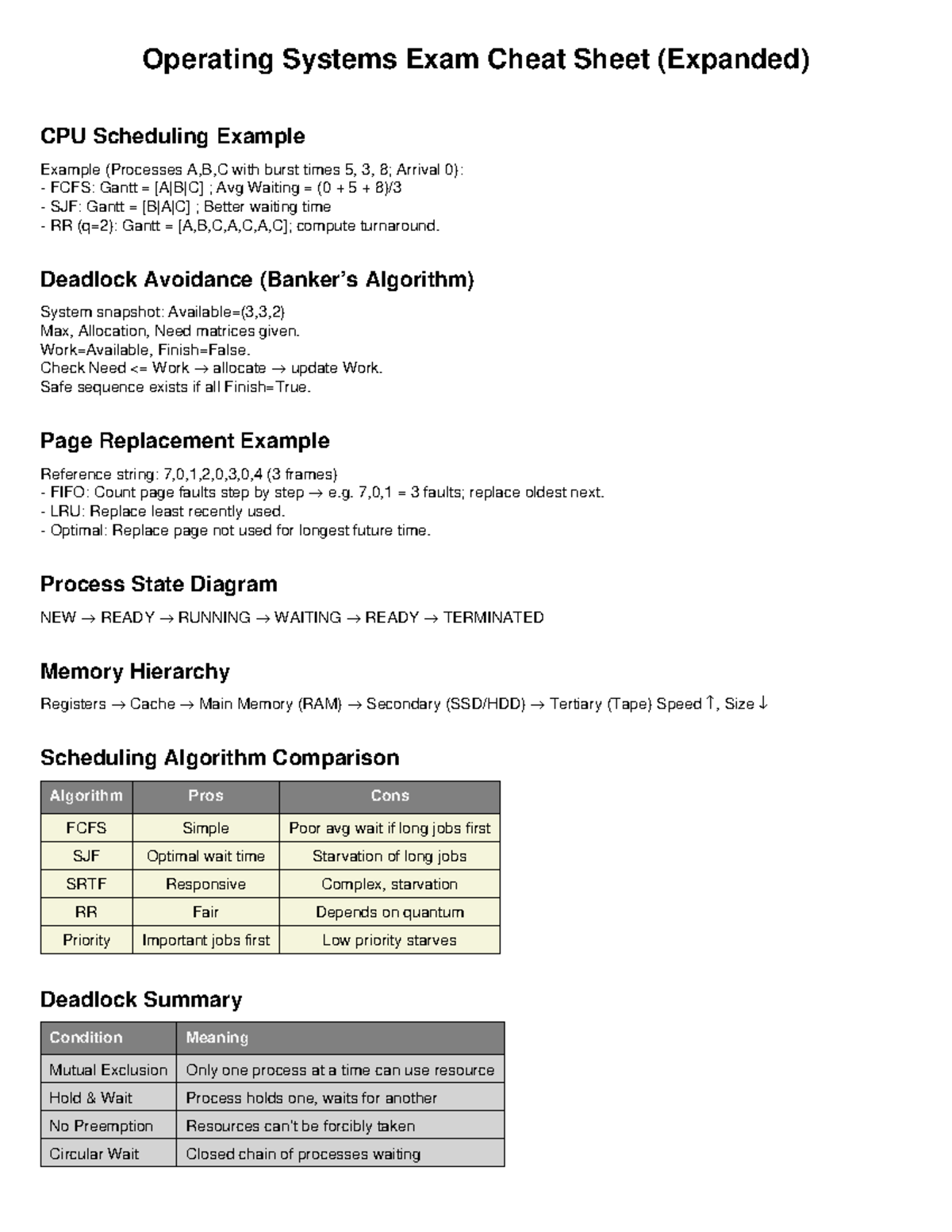 OS 101 Final Exam Cheat Sheet: CPU Scheduling & Deadlock Concepts - Studocu