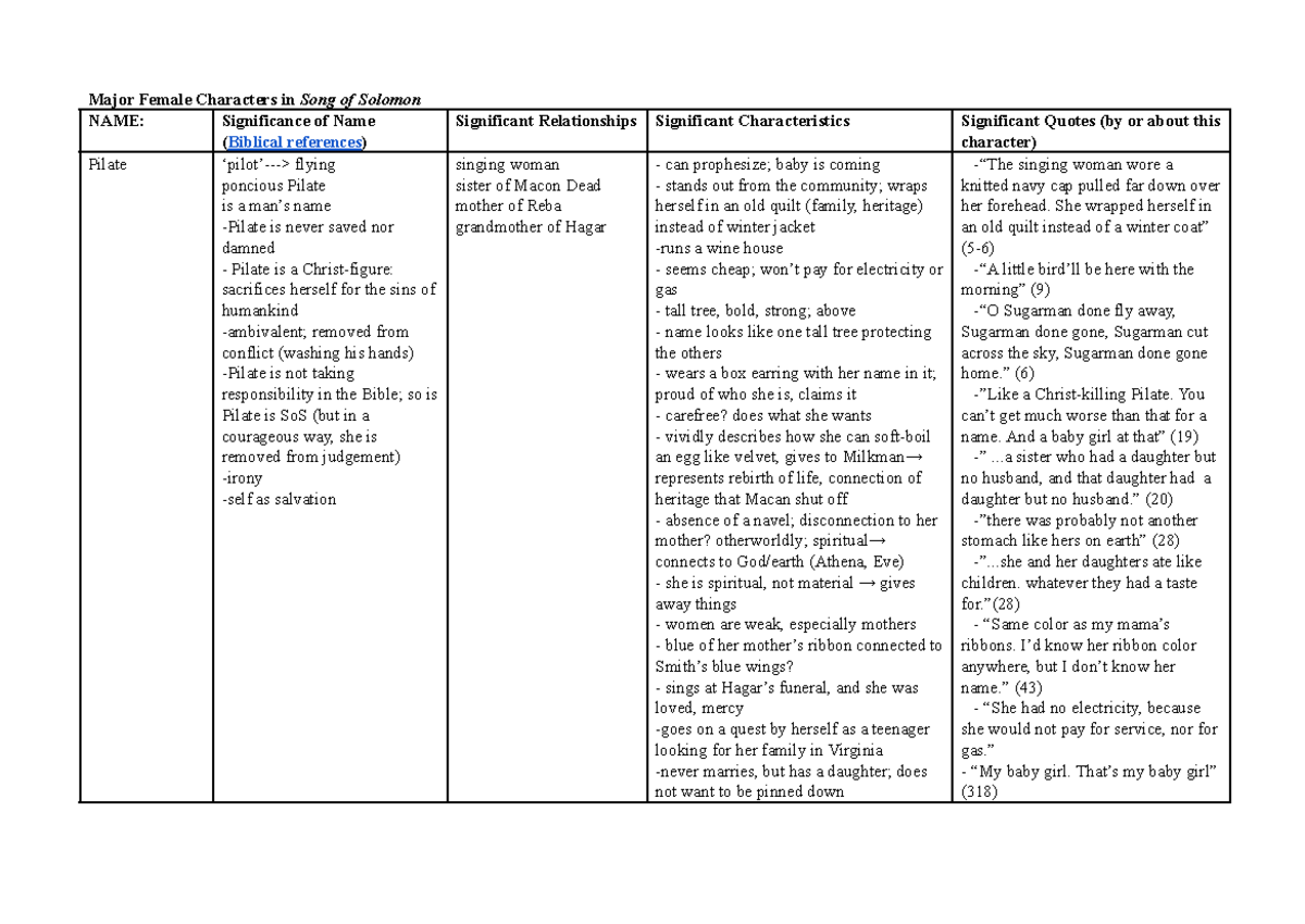 Character Chart of Song of Solomon - Major Female Characters in Song of ...
