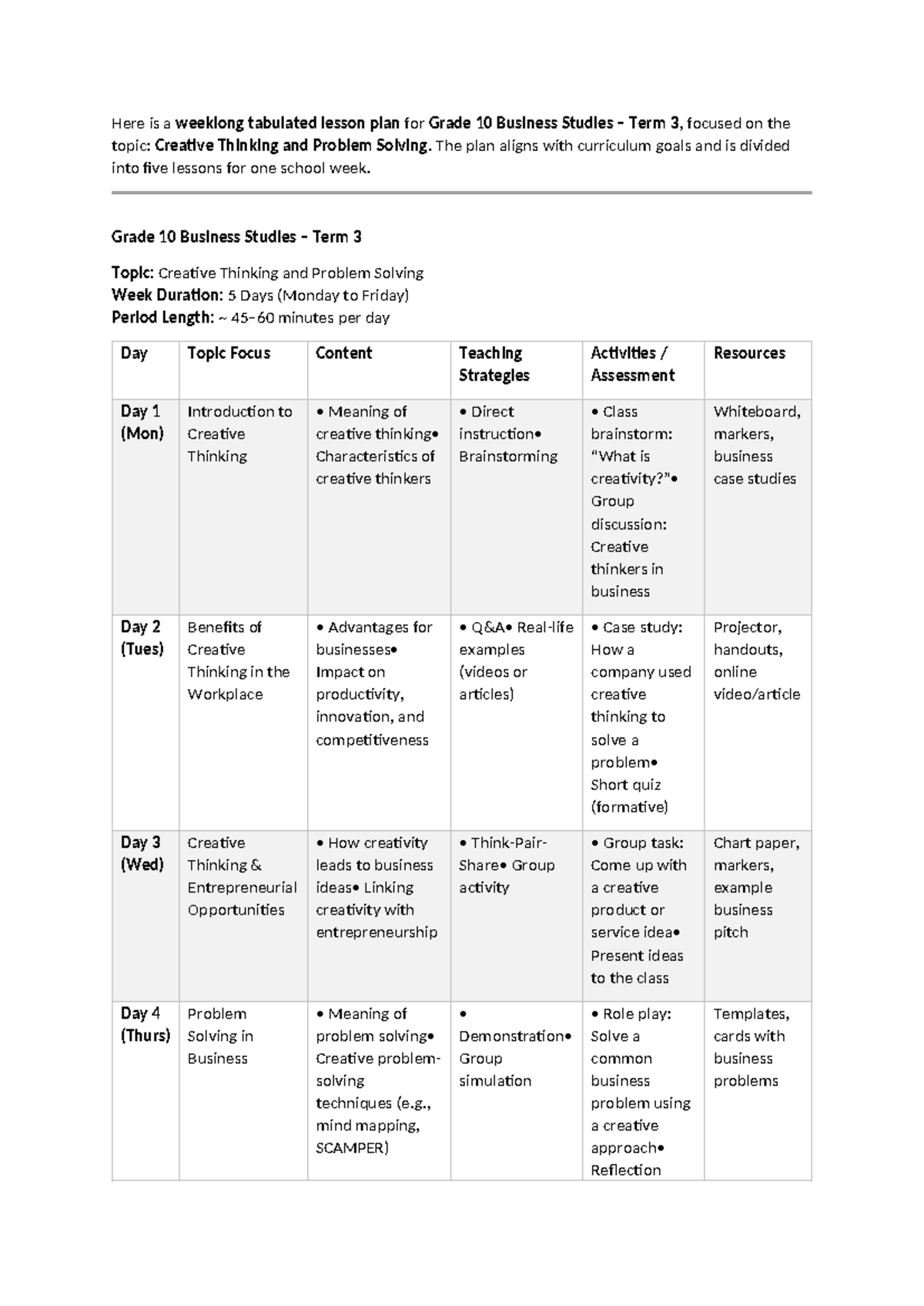 Grade 10 Business Studies Term 3: Creative Thinking & Problem Solving ...