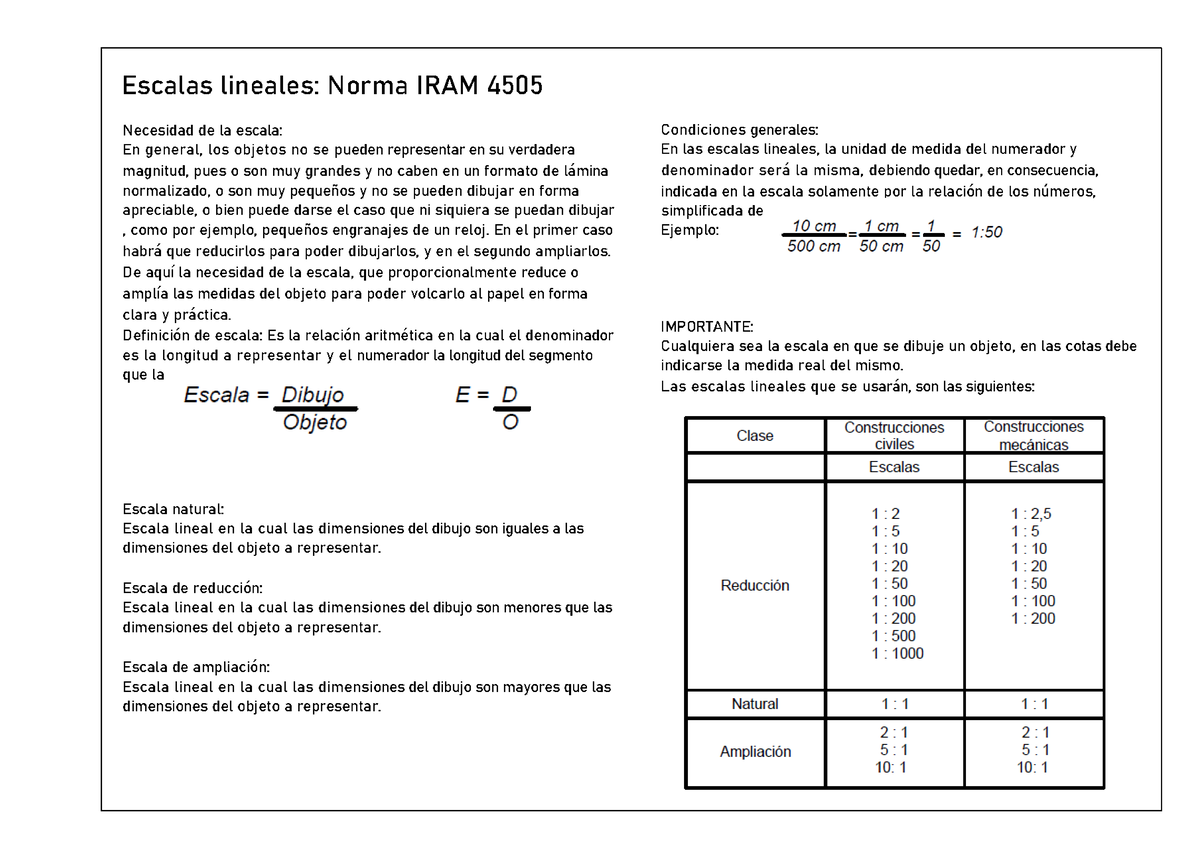 Escalas Lineales: Norma IRAM 4505 y su Importancia en Dibujo - Studocu