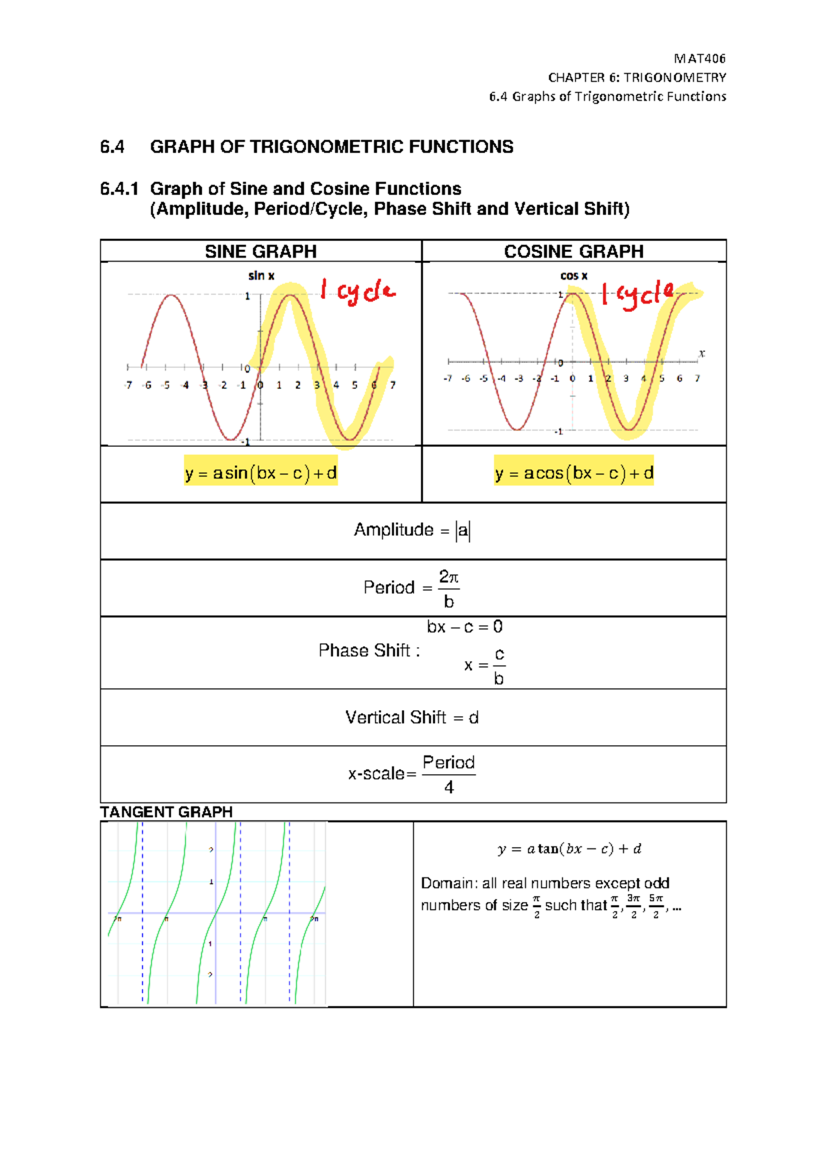MAT406 CHAPTER 6: TRIGONOMETRY - Graphs of Trigonometric Functions - Studocu