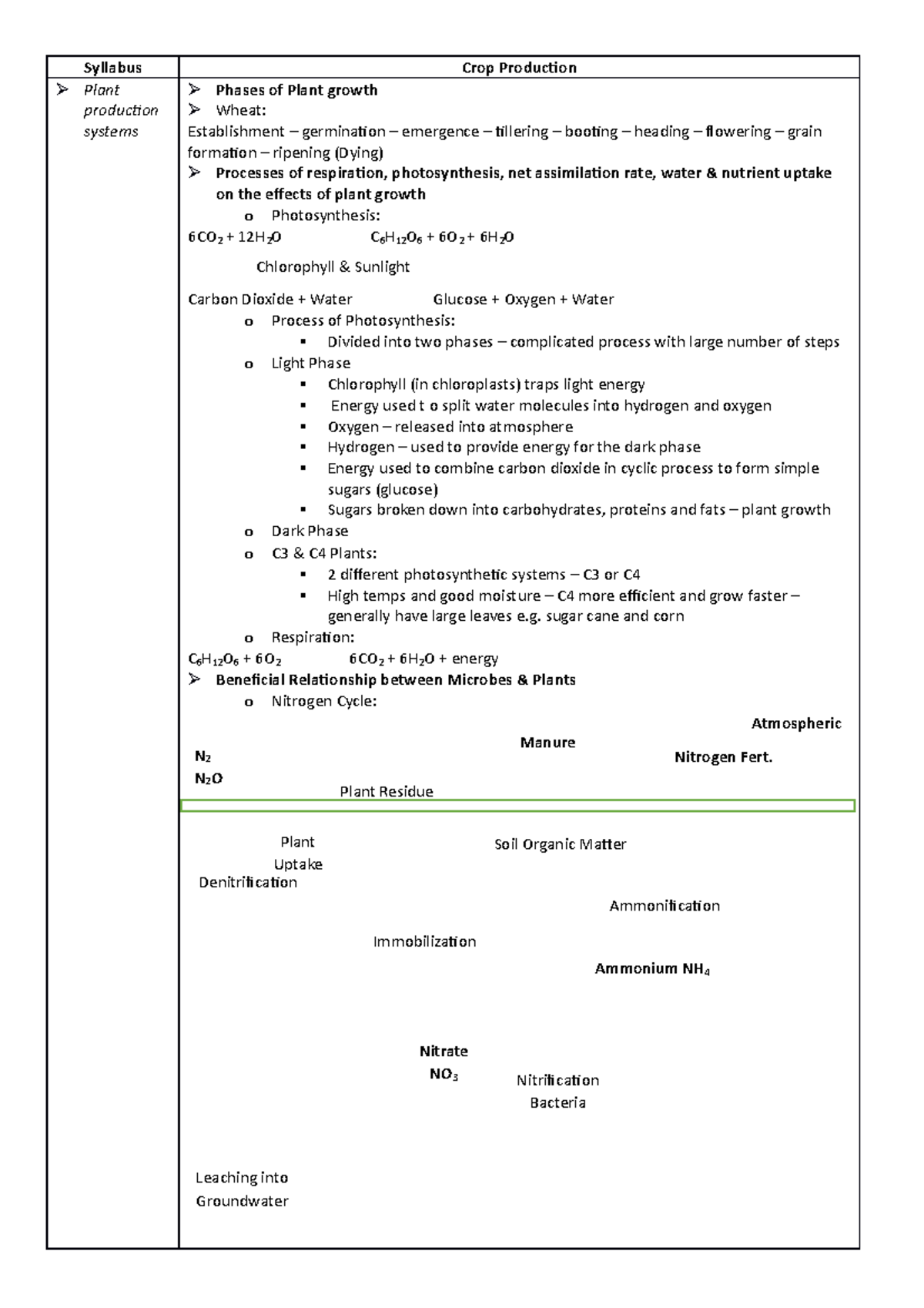 Crop Production Notes - Syllabus Crop Production Plant production ...