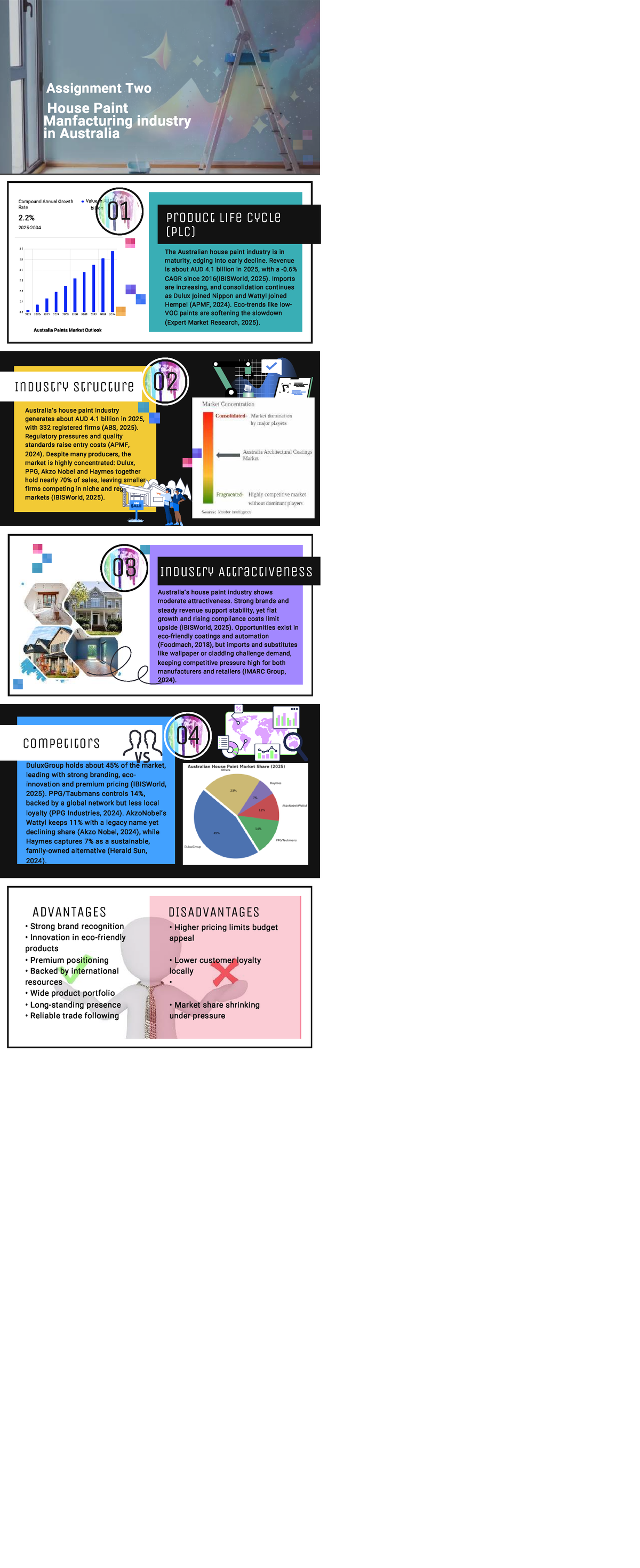 Infographic - Assignment 2: House Paint Industry in Australia Analysis ...