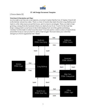 5-2 Project One Submission - Chorsie Martin III SNHU CS-255 System ...