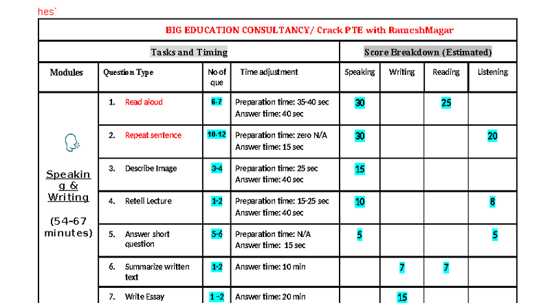 PTE Exam Preparation Guide: Tasks, Timing & Strategies - Studocu
